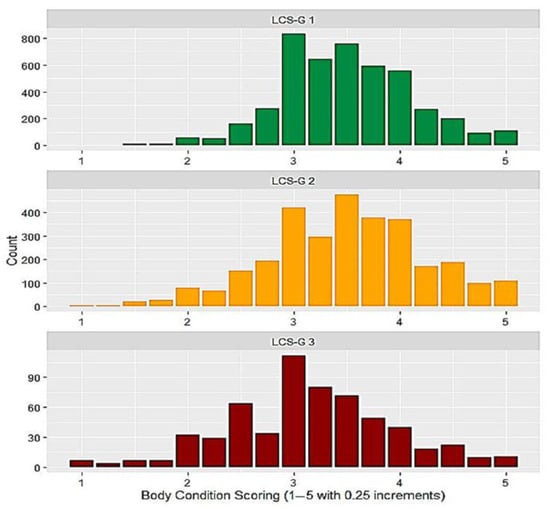 Animals | Free Full-Text | The Combined Use of Automated Milking System ...