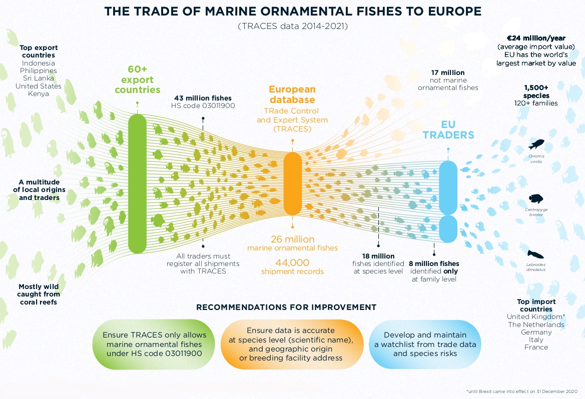 Animals | An Open Access Journal from MDPI