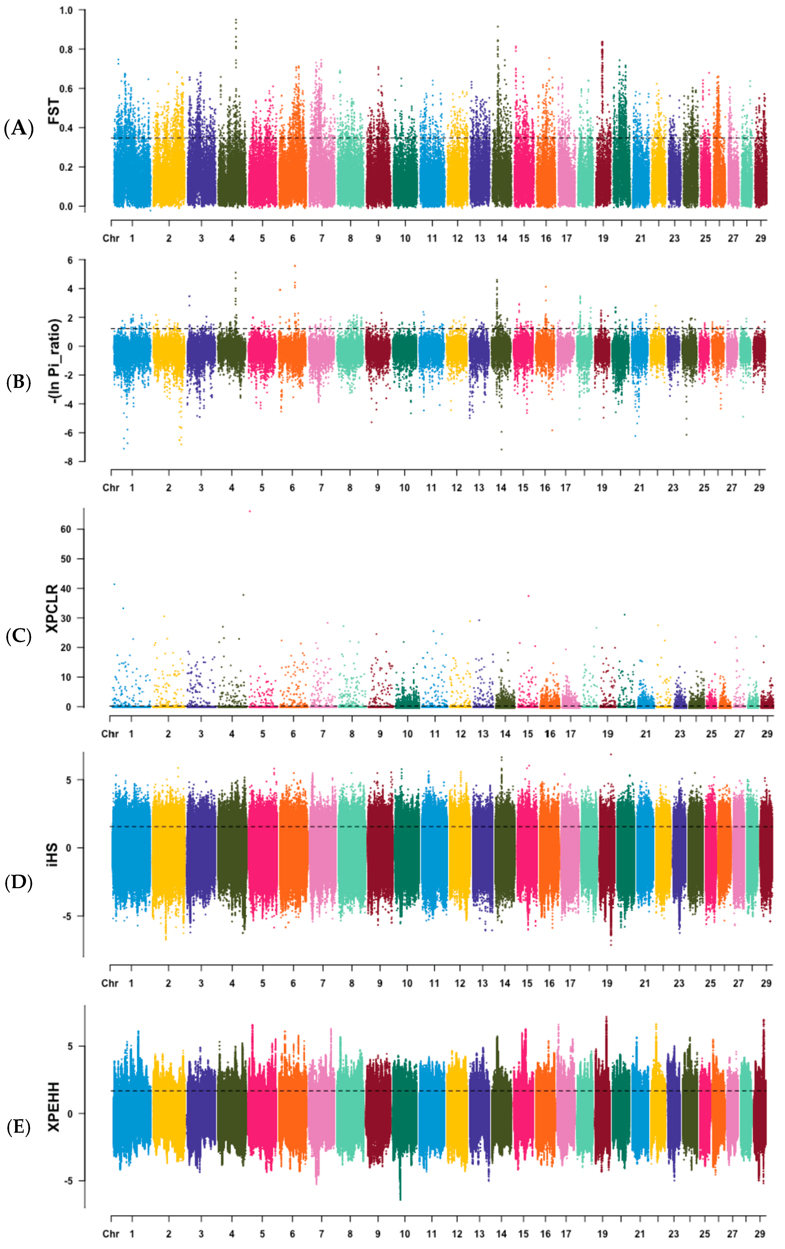 Selection Signature Analysis of Whole-Genome Sequences to Identify ...