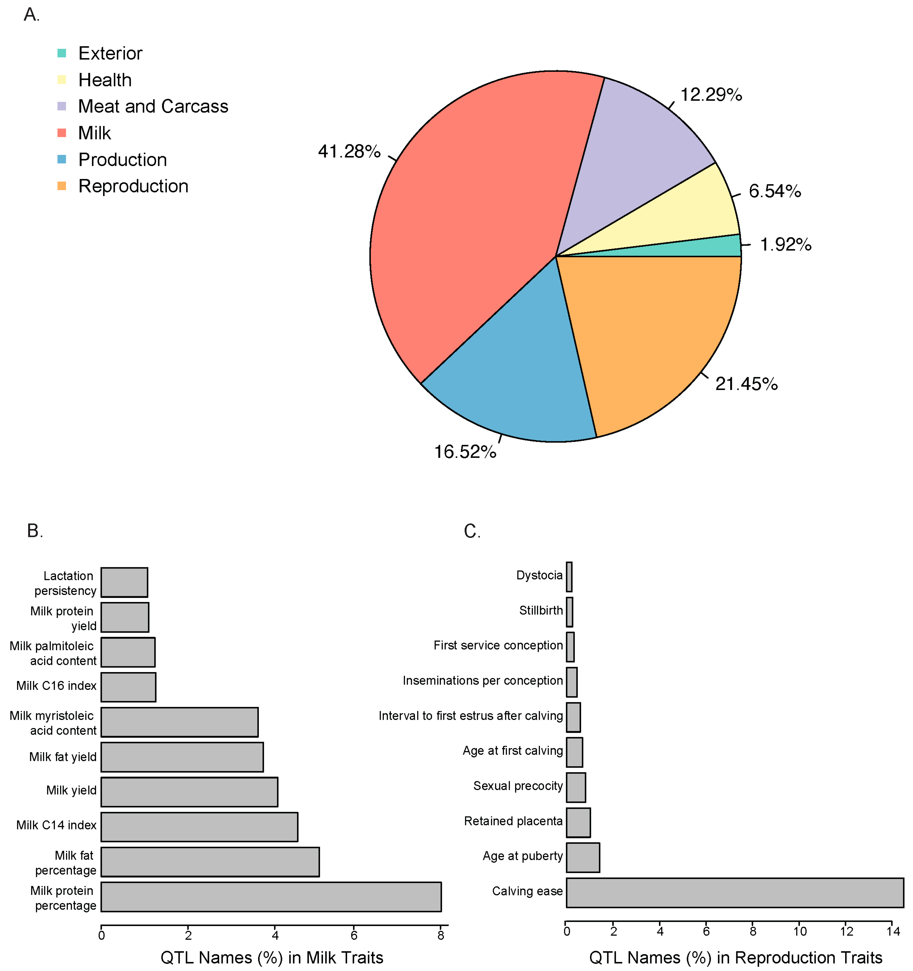 Selection Signature Analysis of Whole-Genome Sequences to Identify ...