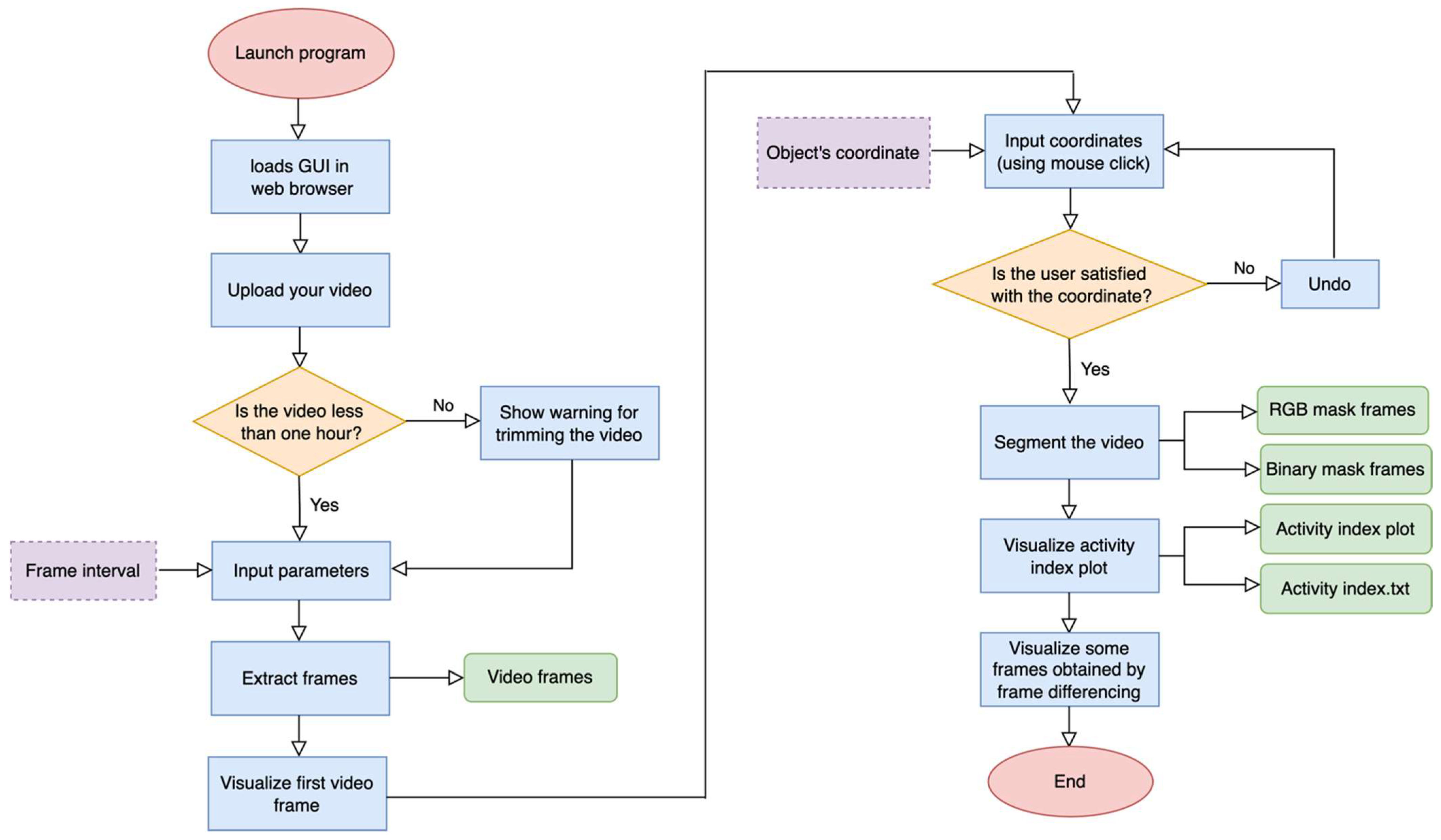 AnimalAI: An Open-Source Web Platform for Automated Animal Activity ...