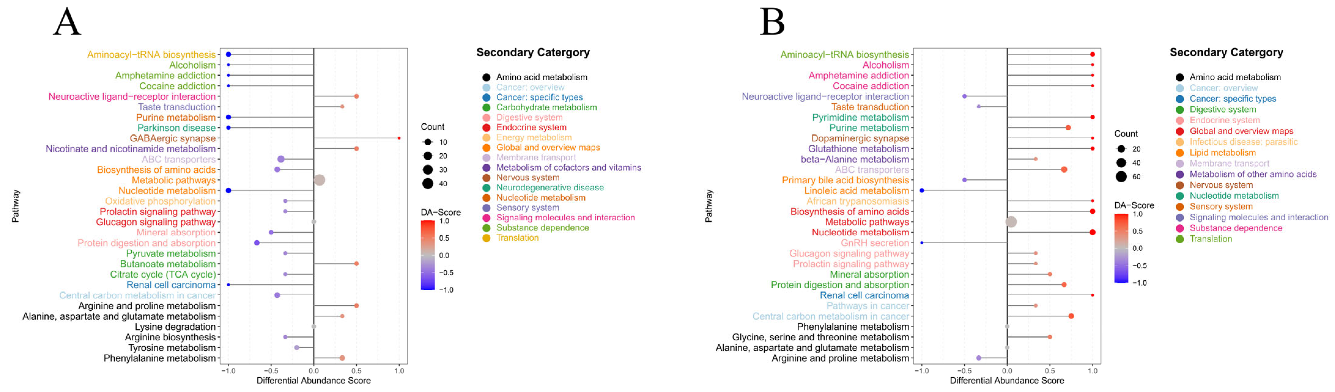 Dietary Supplementation with Yak Stomach Lysozyme Improves Intestinal ...