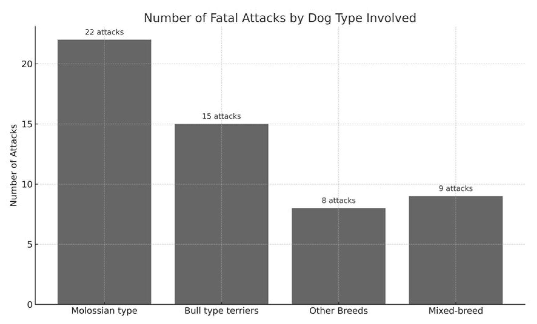 Fatal Dog Attacks in Italy (2009–2025): The Urgent Need for a National ...