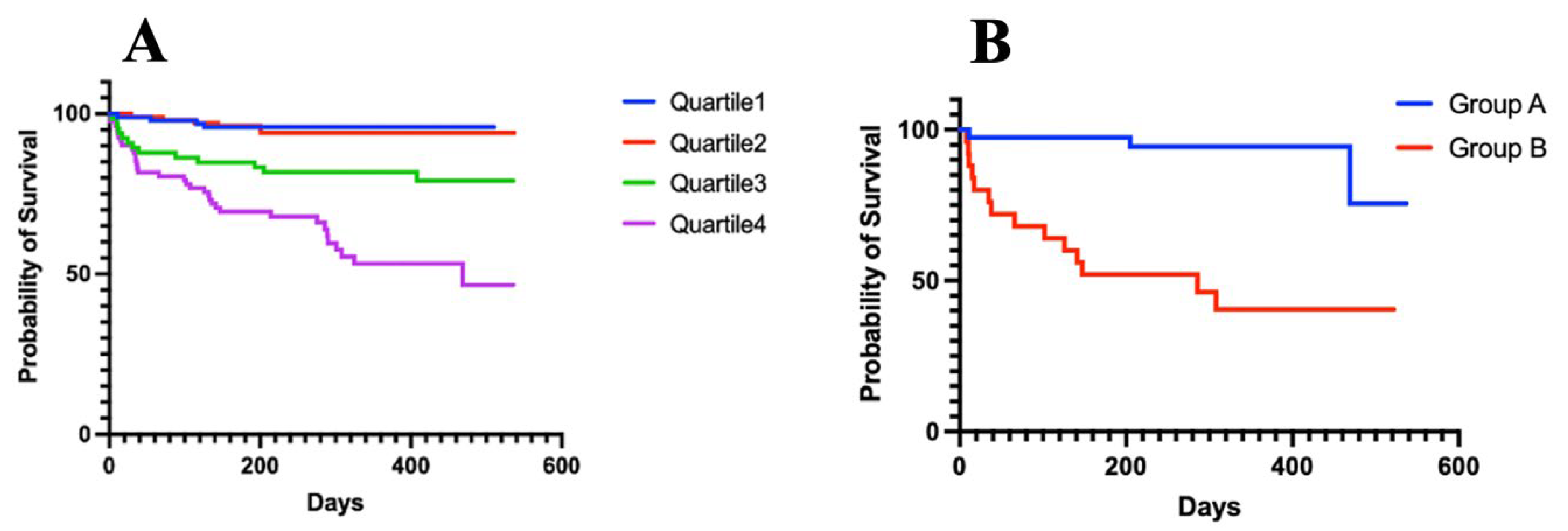 The Erythrocyte Sedimentation Rate as a Novel Prognostic Marker in ...