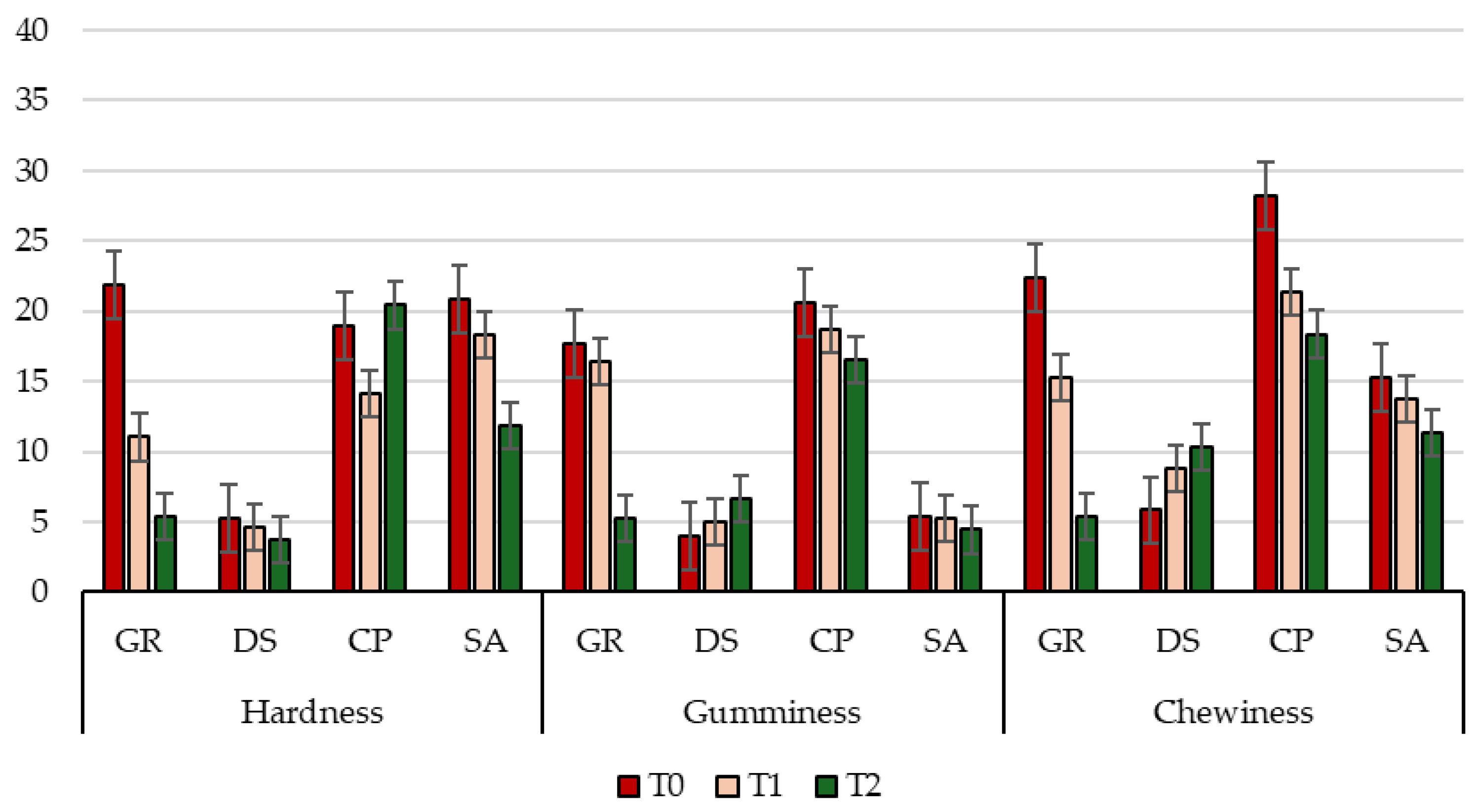 Effect of Wet Aging on the Meat Quality of Two Cuts (Longissimus ...