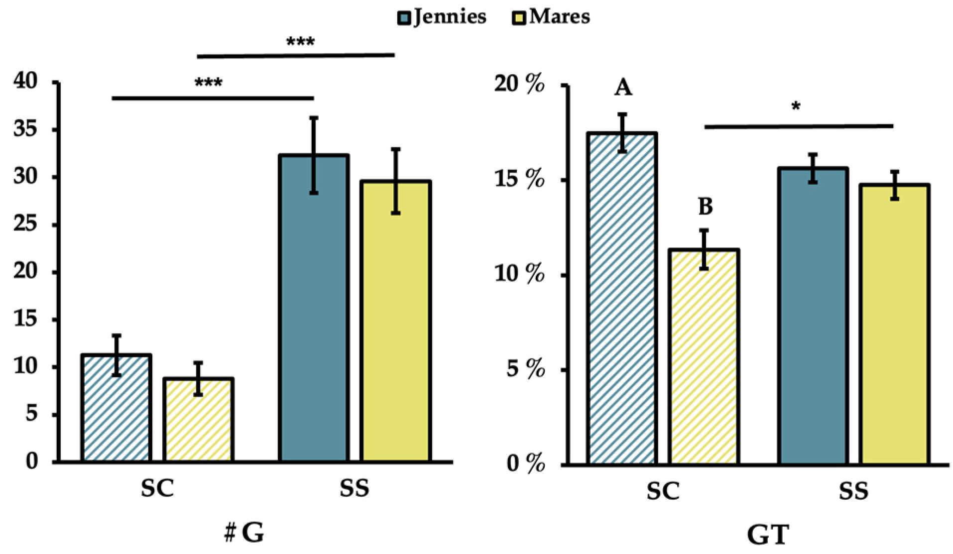 Histomorphometric Analysis of the Endometrium of Jennies (Equus asinus ...