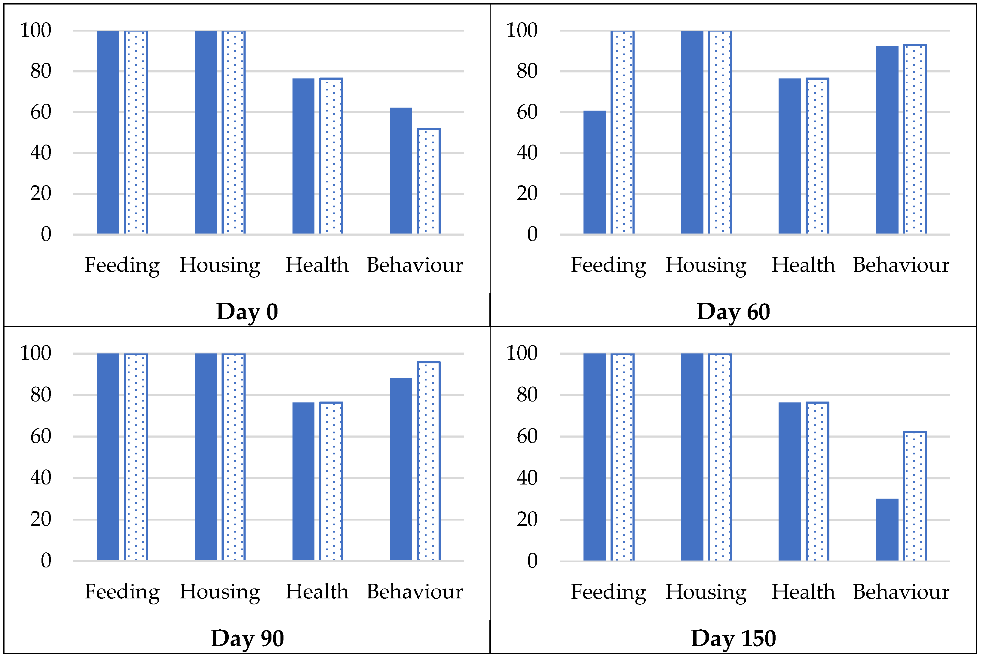 Valorisation of Culled Iberian Sows Through the Montanera System ...