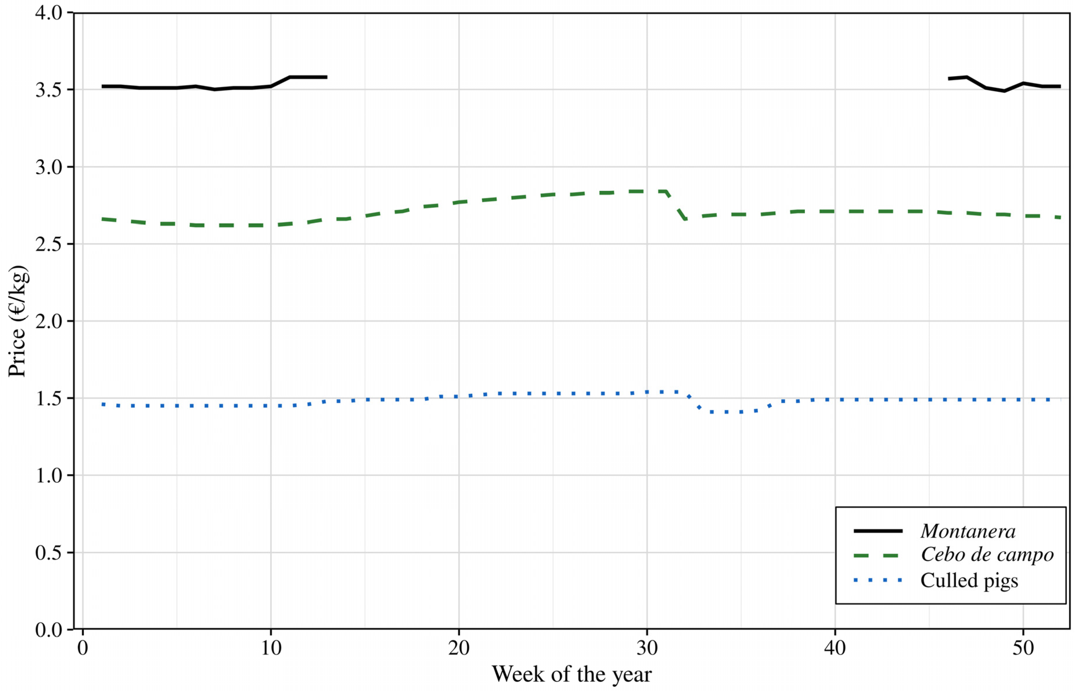 Valorisation of Culled Iberian Sows Through the Montanera System ...
