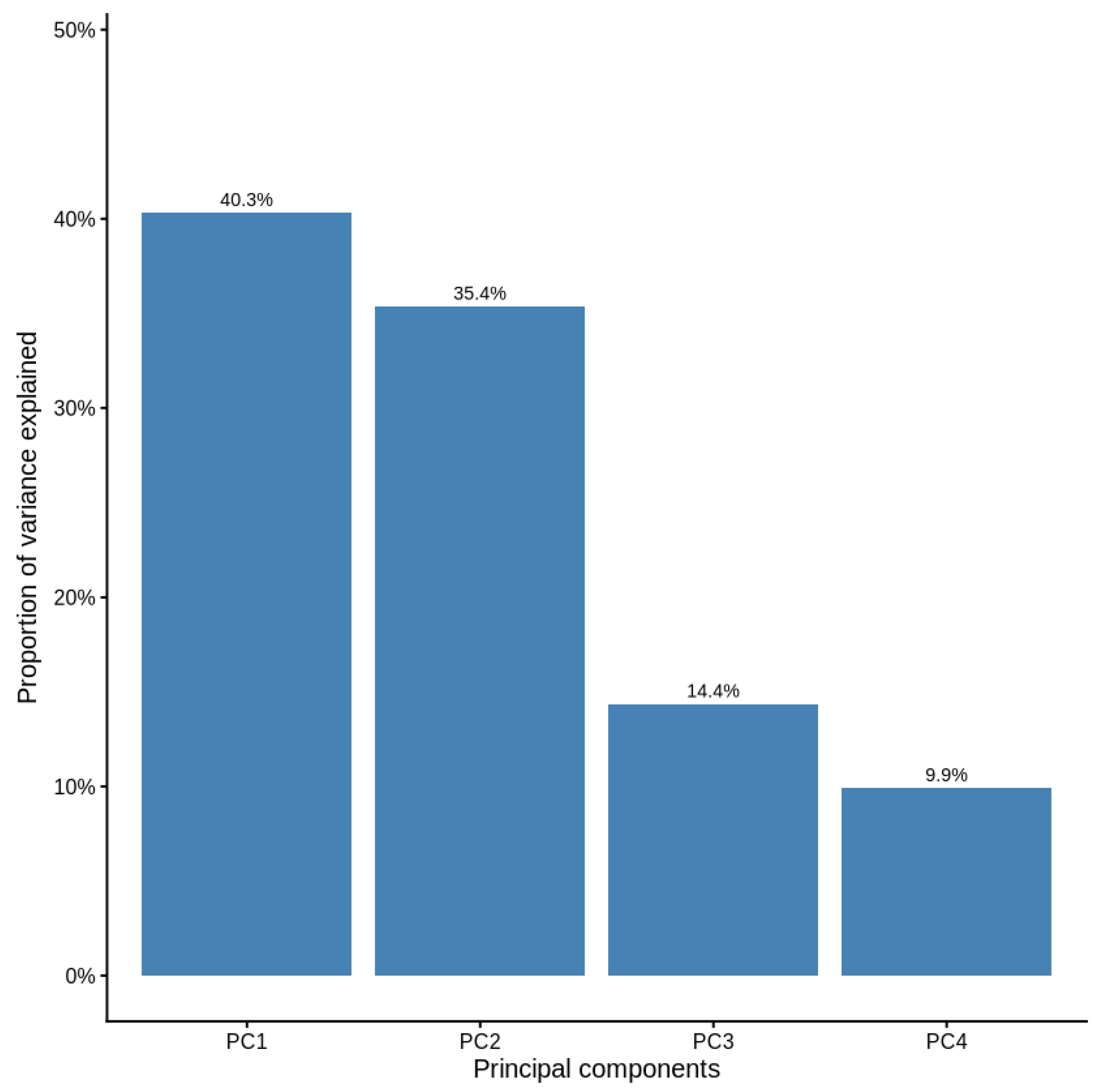 Nest Depth and Height Are Associated with Breeding Outcomes in the ...
