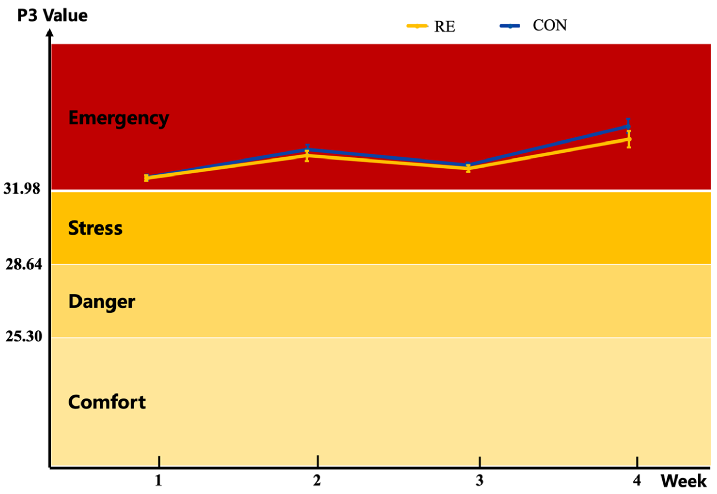 Supplementation of Rosemary Extract Improves Lactation Performance and ...