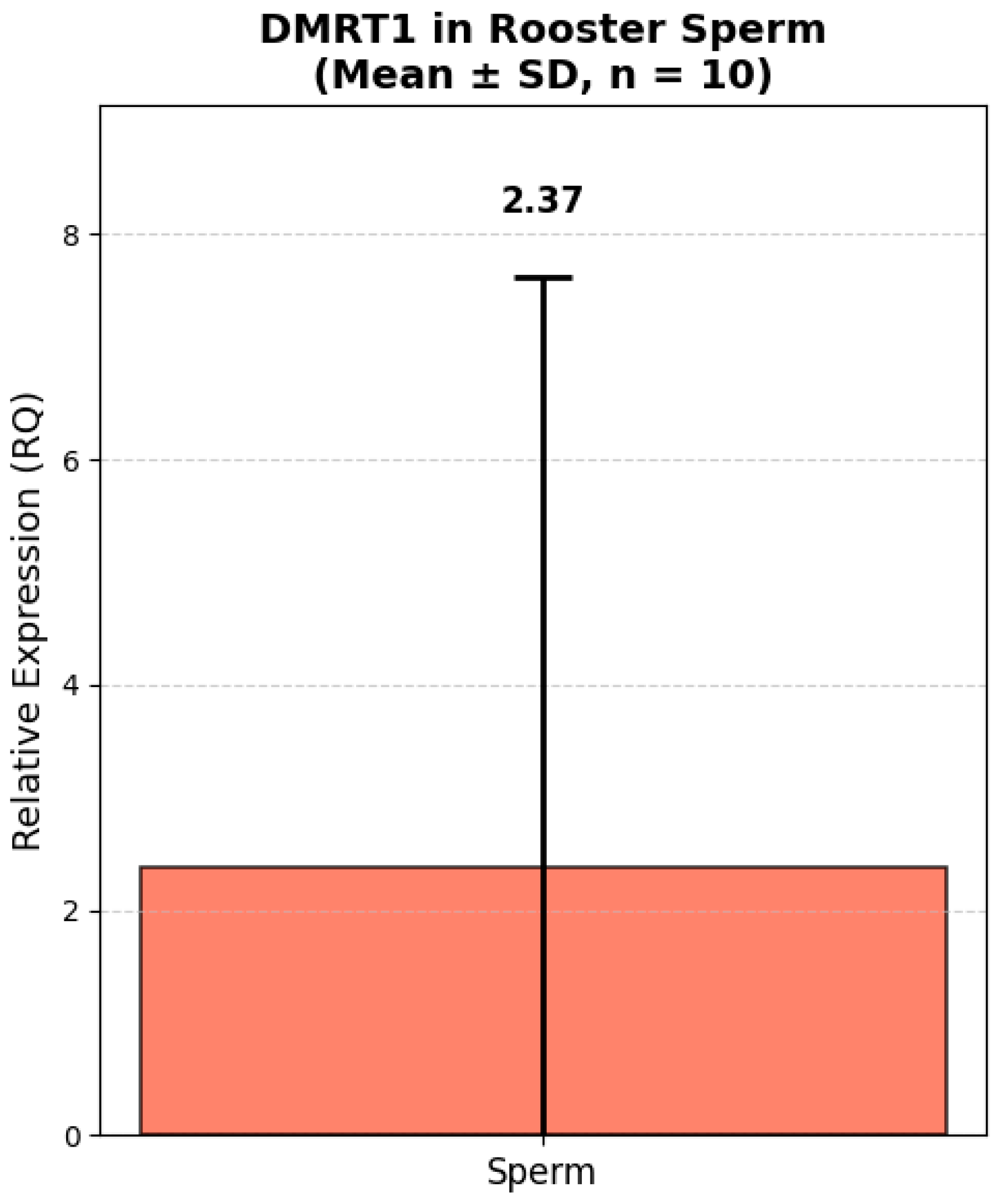 Integrated Analysis of Testicular Histology, Sperm Quality, and Gene ...