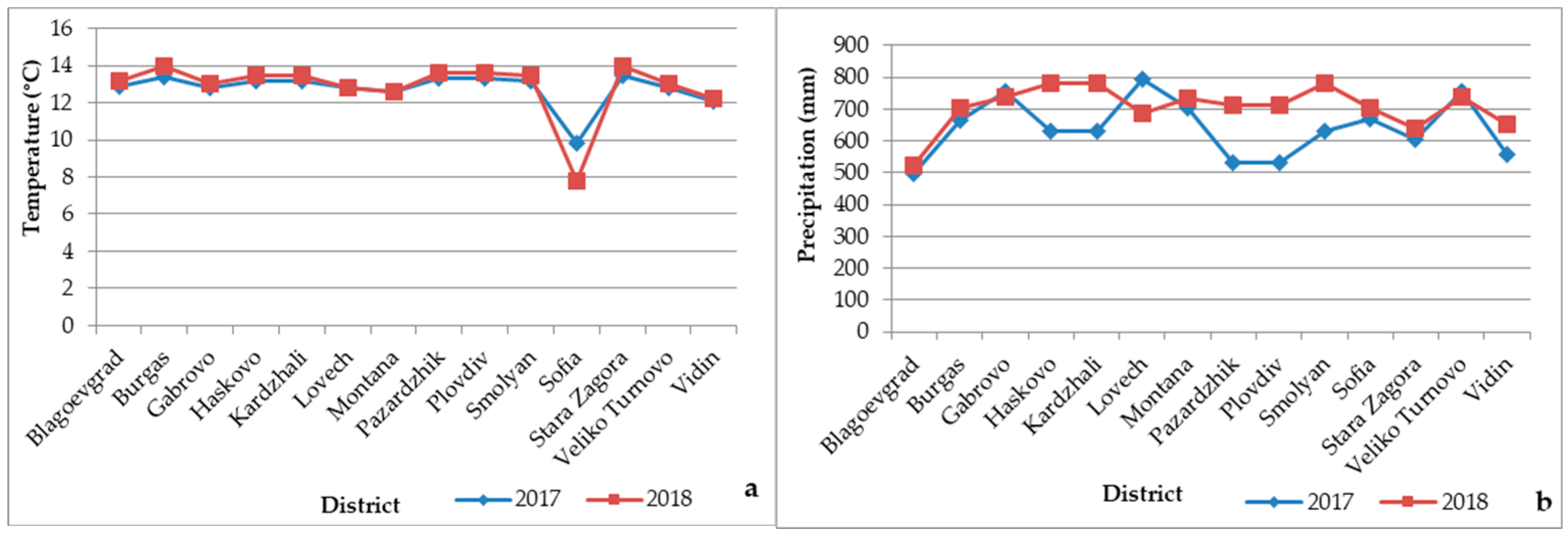 Galba truncatula: Distribution, Presence in Fountains and ...