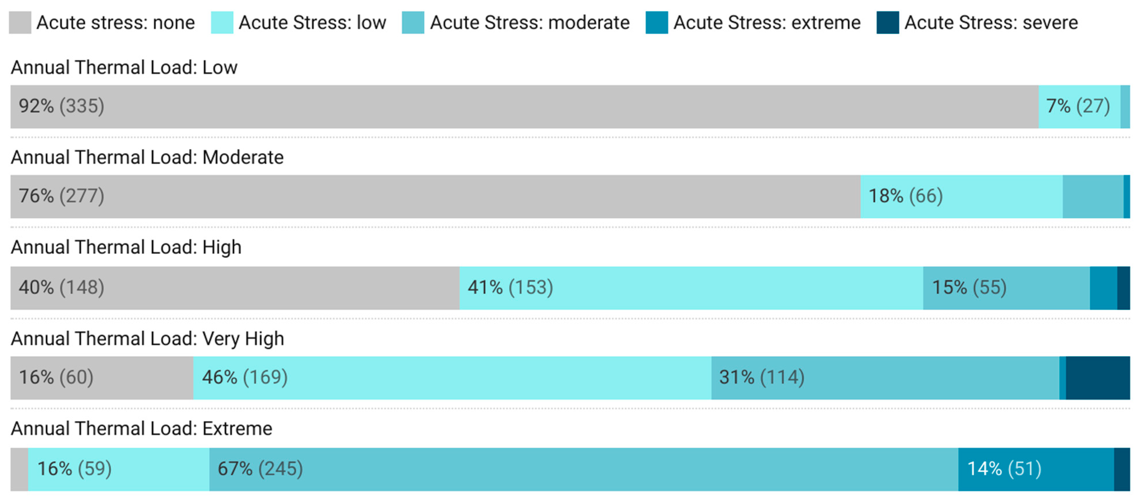 The Welfare Impact of Heat Stress in South American Beef Cattle and the ...