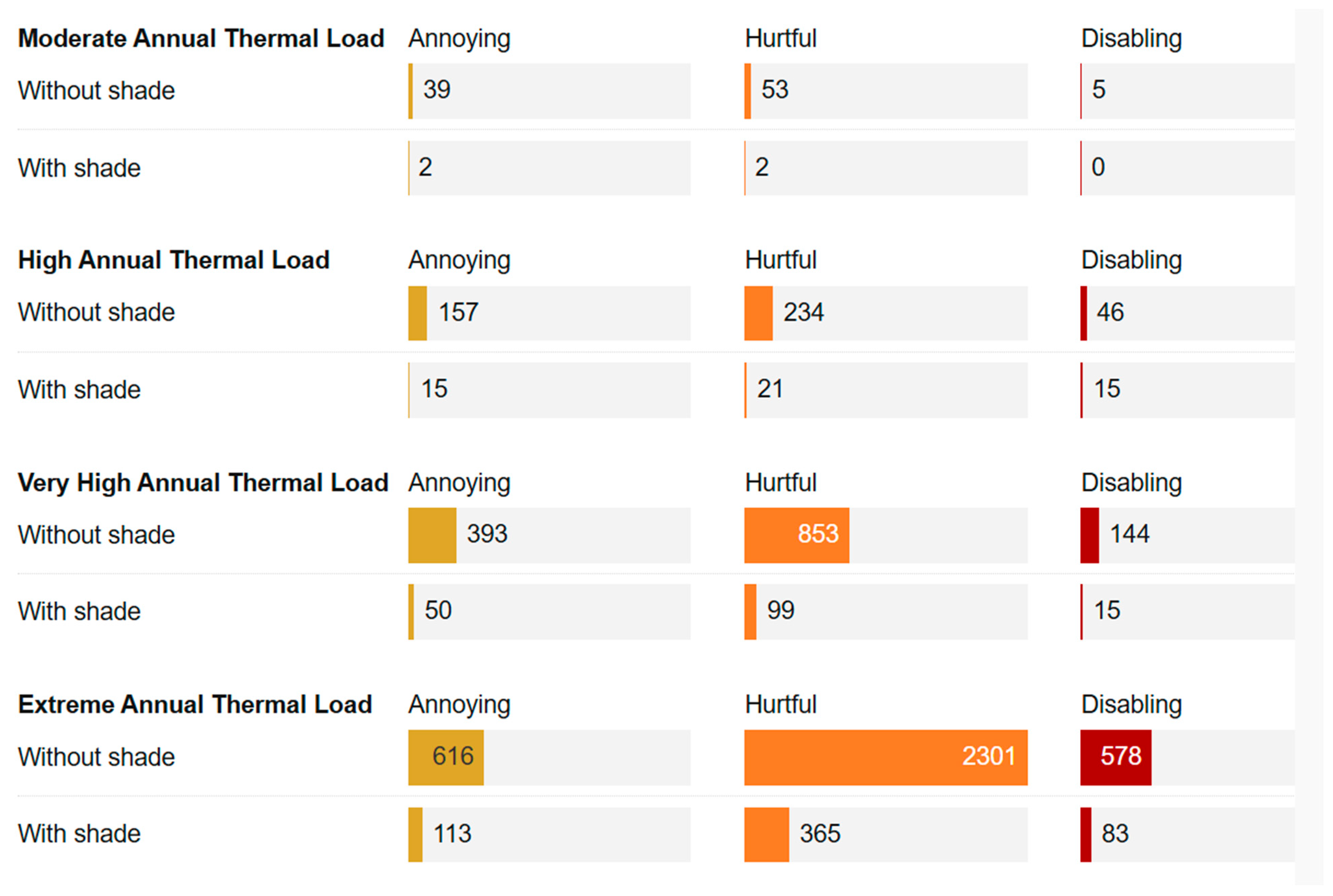 The Welfare Impact of Heat Stress in South American Beef Cattle and the ...