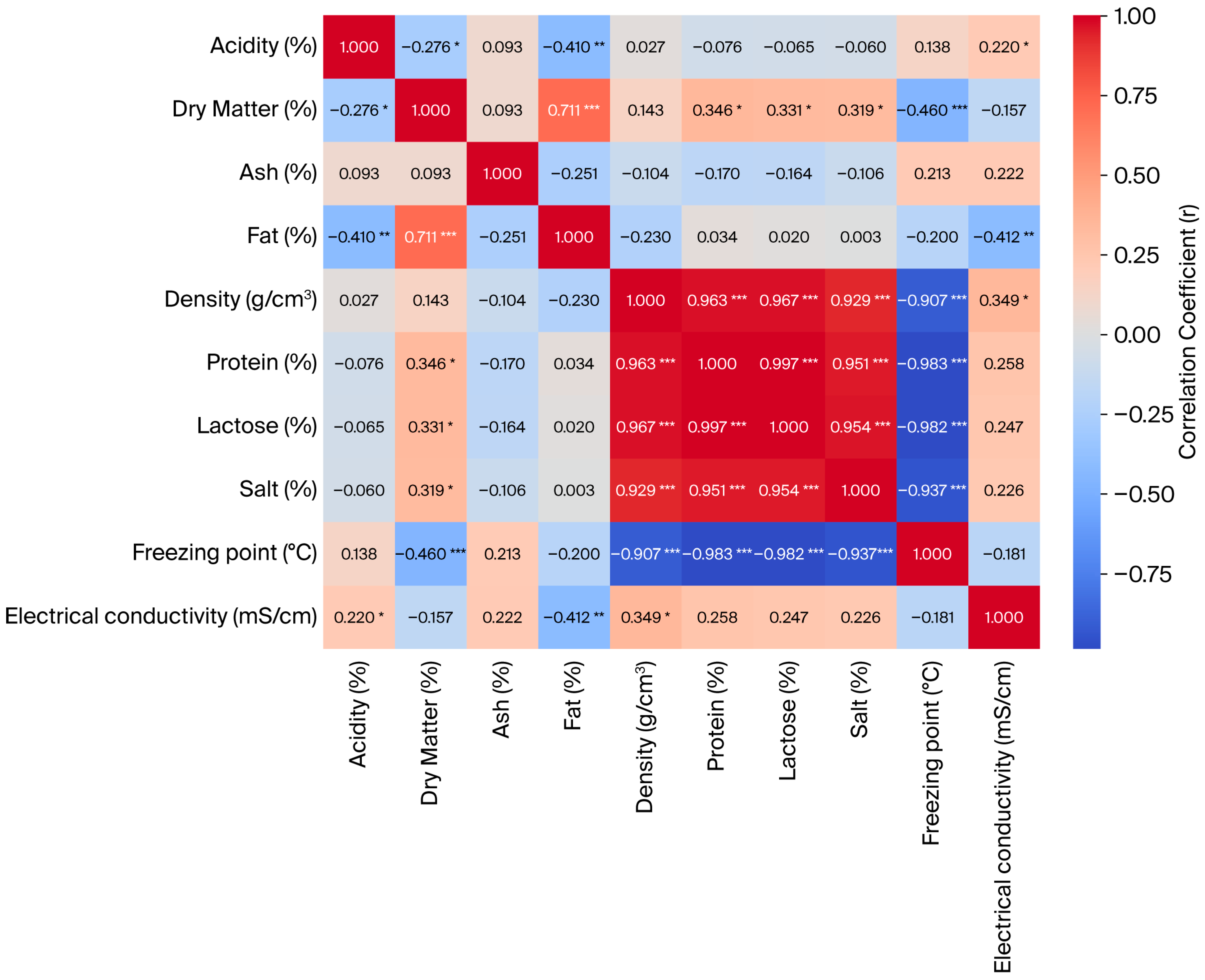 Effects of Dietary Salt and Boric Acid on Milk Quality in Savak ...
