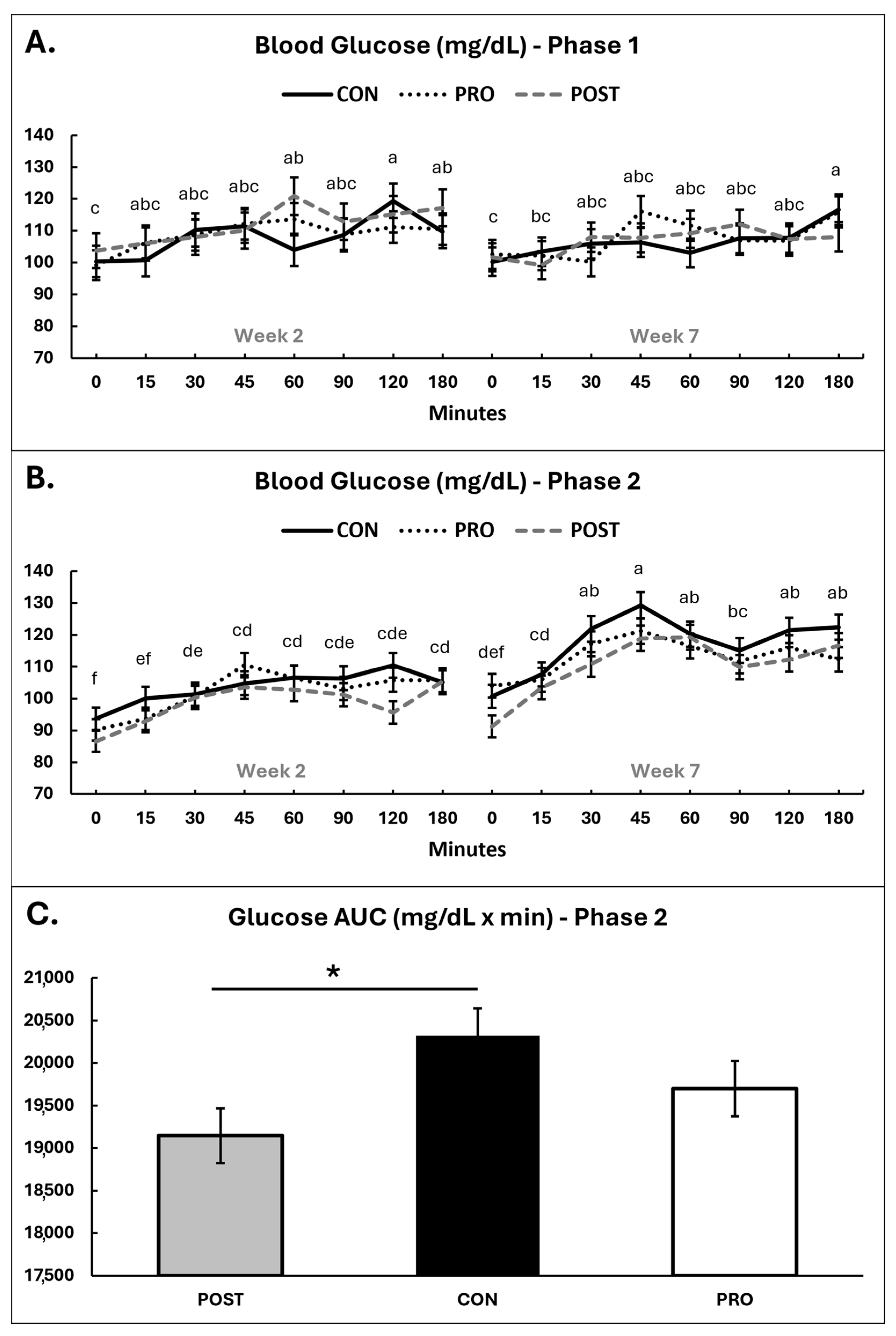 Bifidobacterium animalis Subspecies lactis CECT 8145 Affects Markers of ...