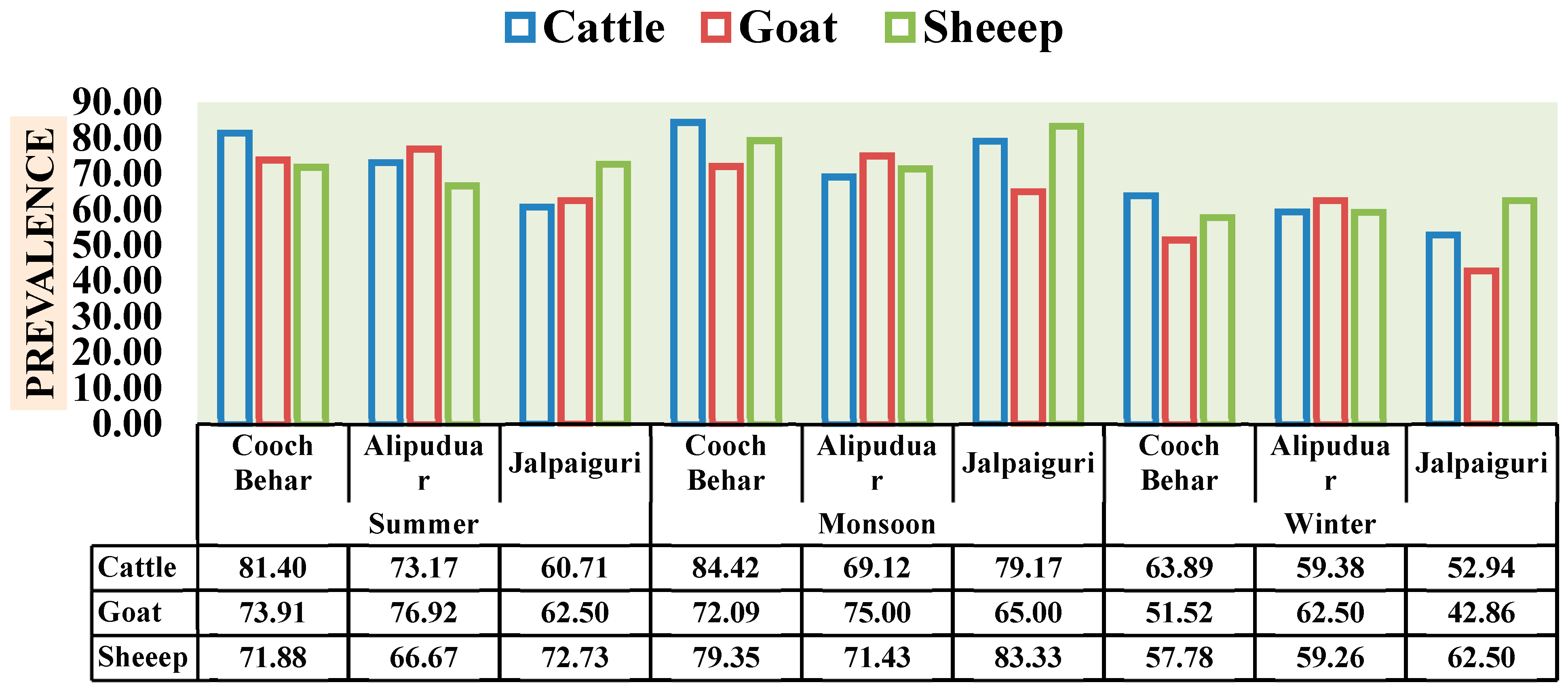 Climatic and Host-Related Drivers of Gastrointestinal Parasite Dynamics ...