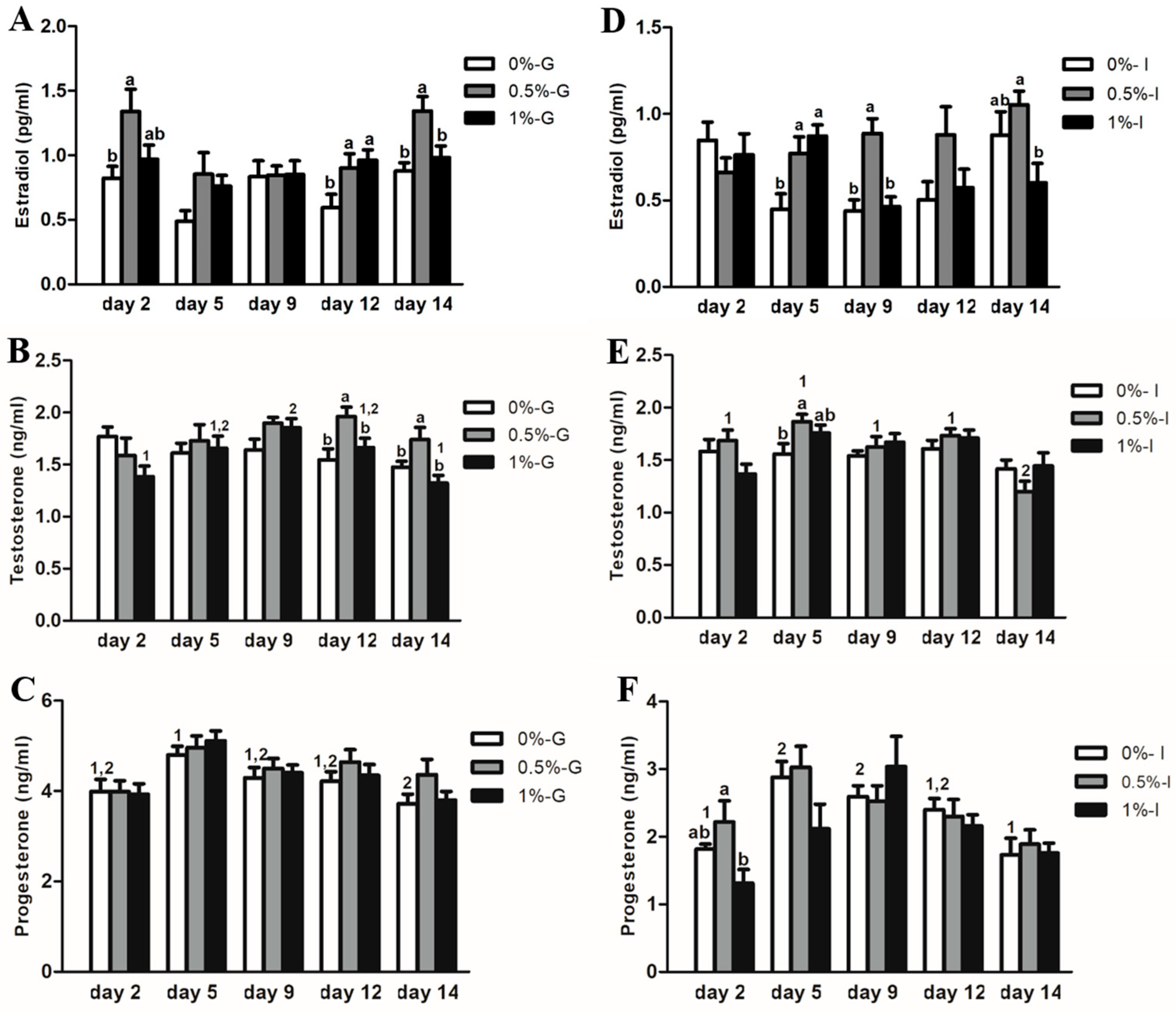 Optimization of Sodium Alginate Concentration and Evaluation of ...