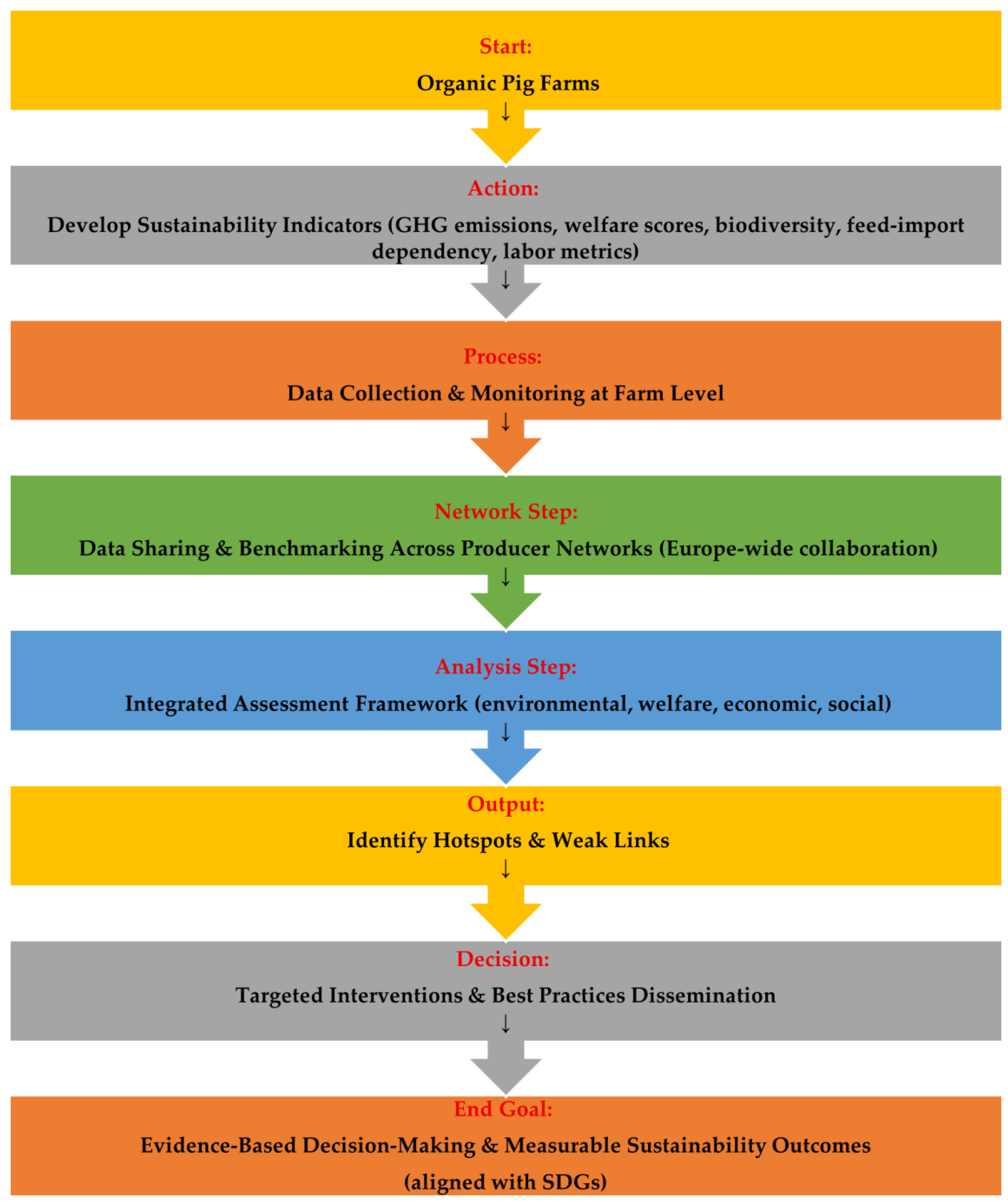 Organic Pig Farming in Europe: Pathways, Performance, and the United ...