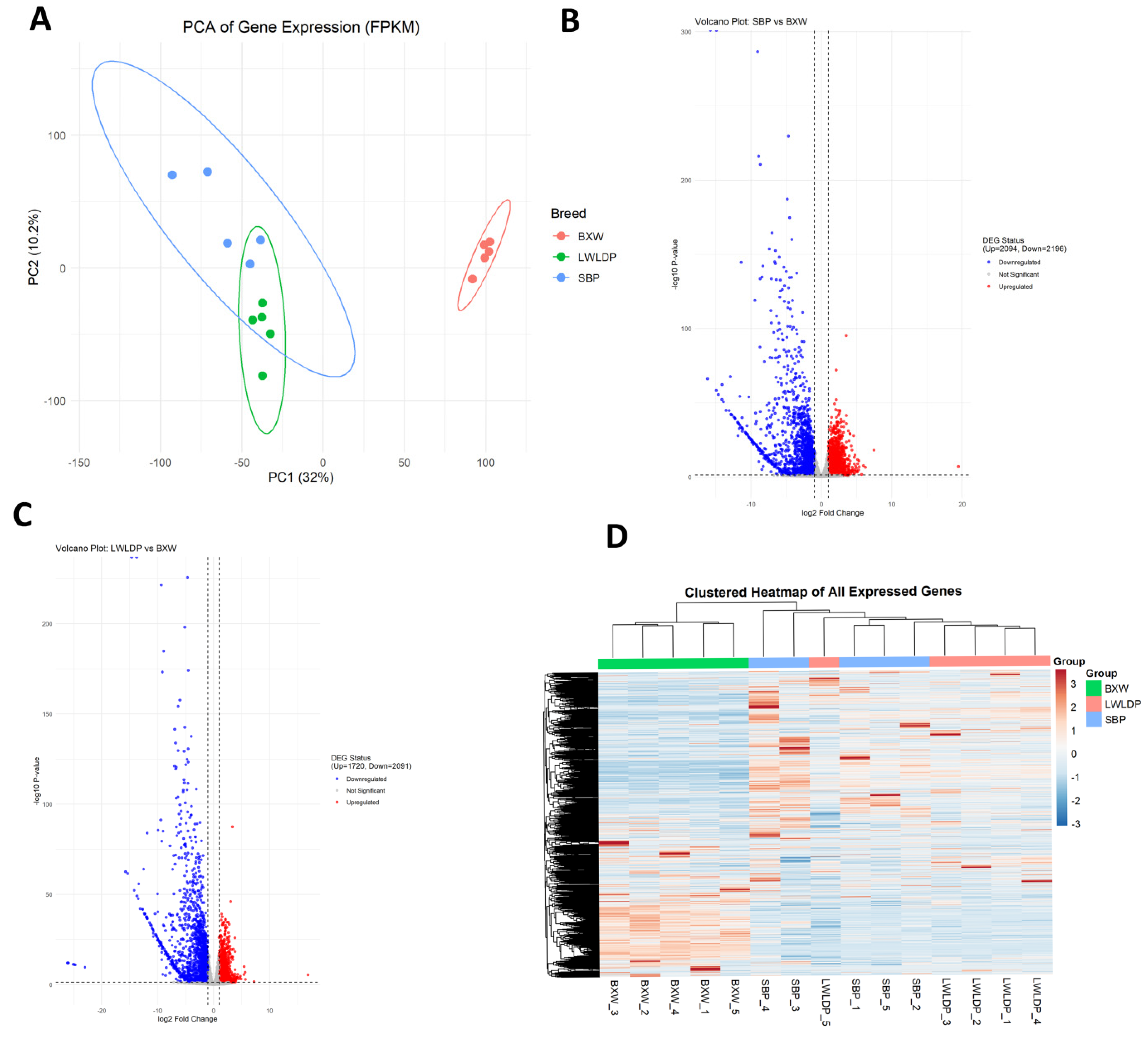 Heterosis-Based Identification of Candidate Genes Associated with Lipid ...