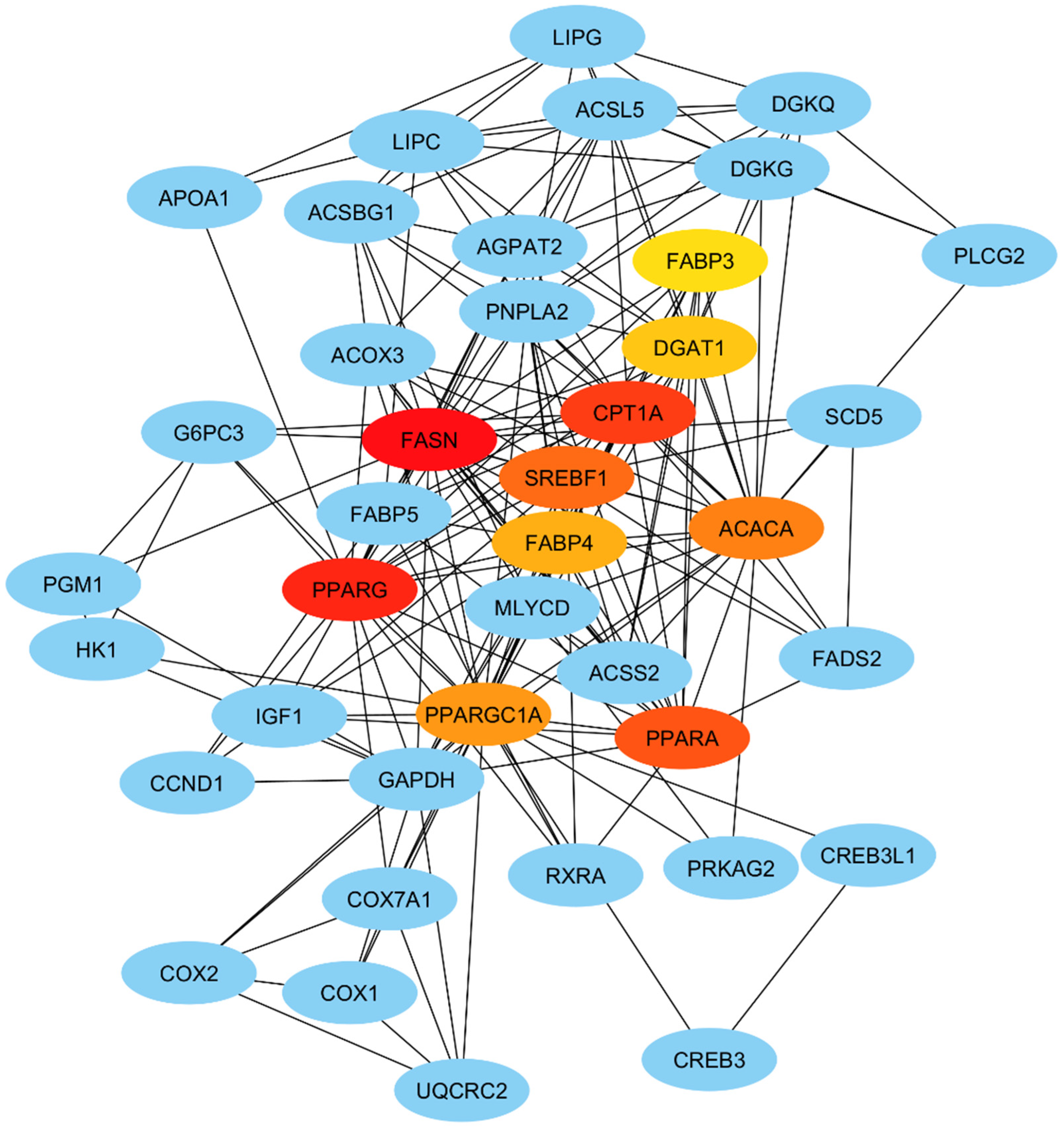 Heterosis-Based Identification of Candidate Genes Associated with Lipid ...