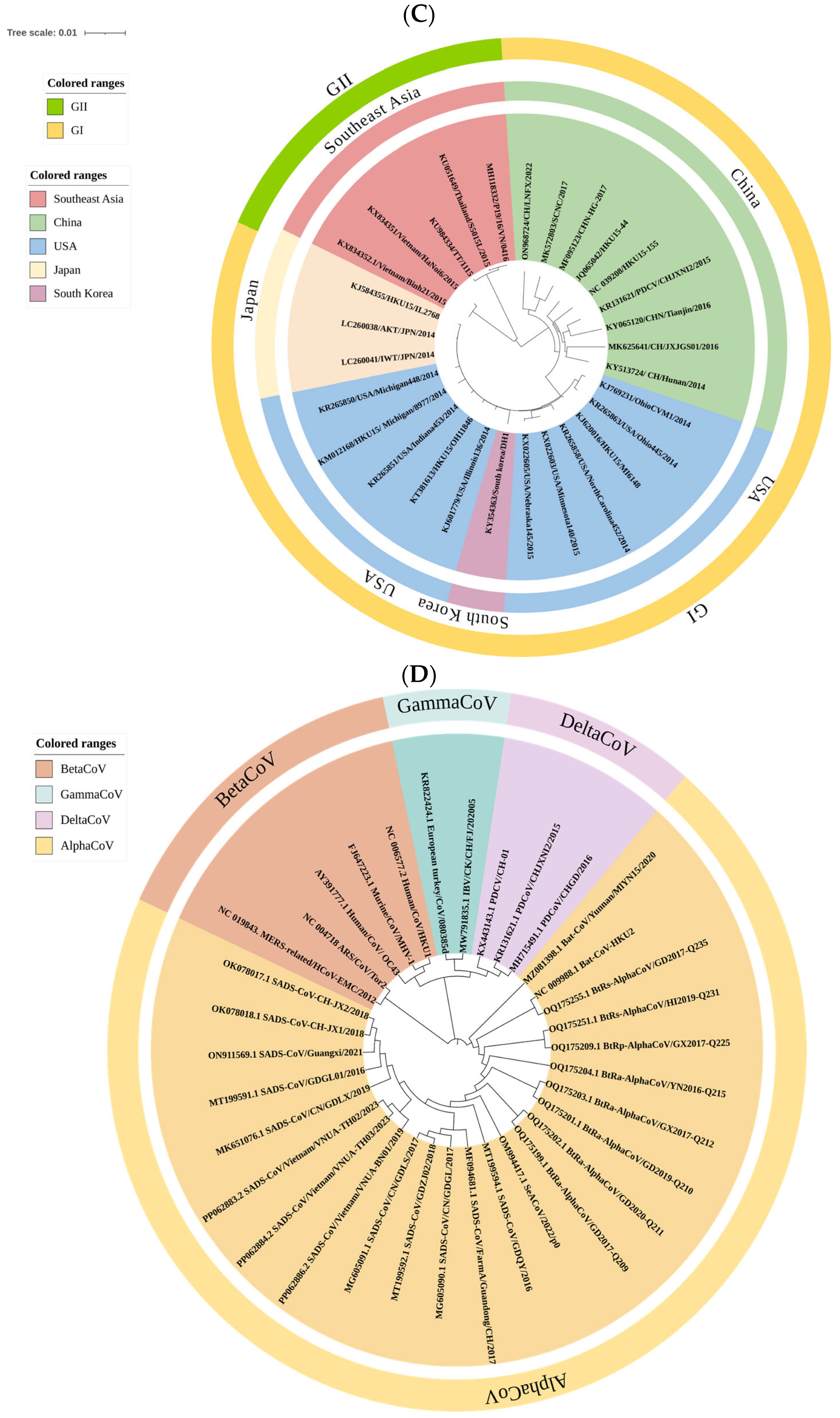 Swine Enteric Coronaviruses: An Updated Overview of Epidemiology ...