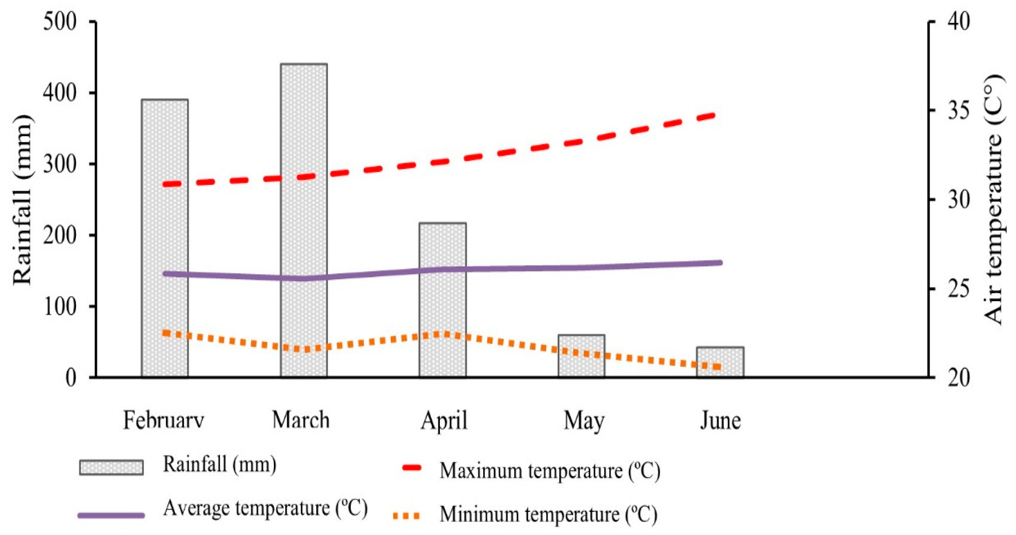 Inoculation with Azospirillum brasilense Associated with Nitrogen Rates ...