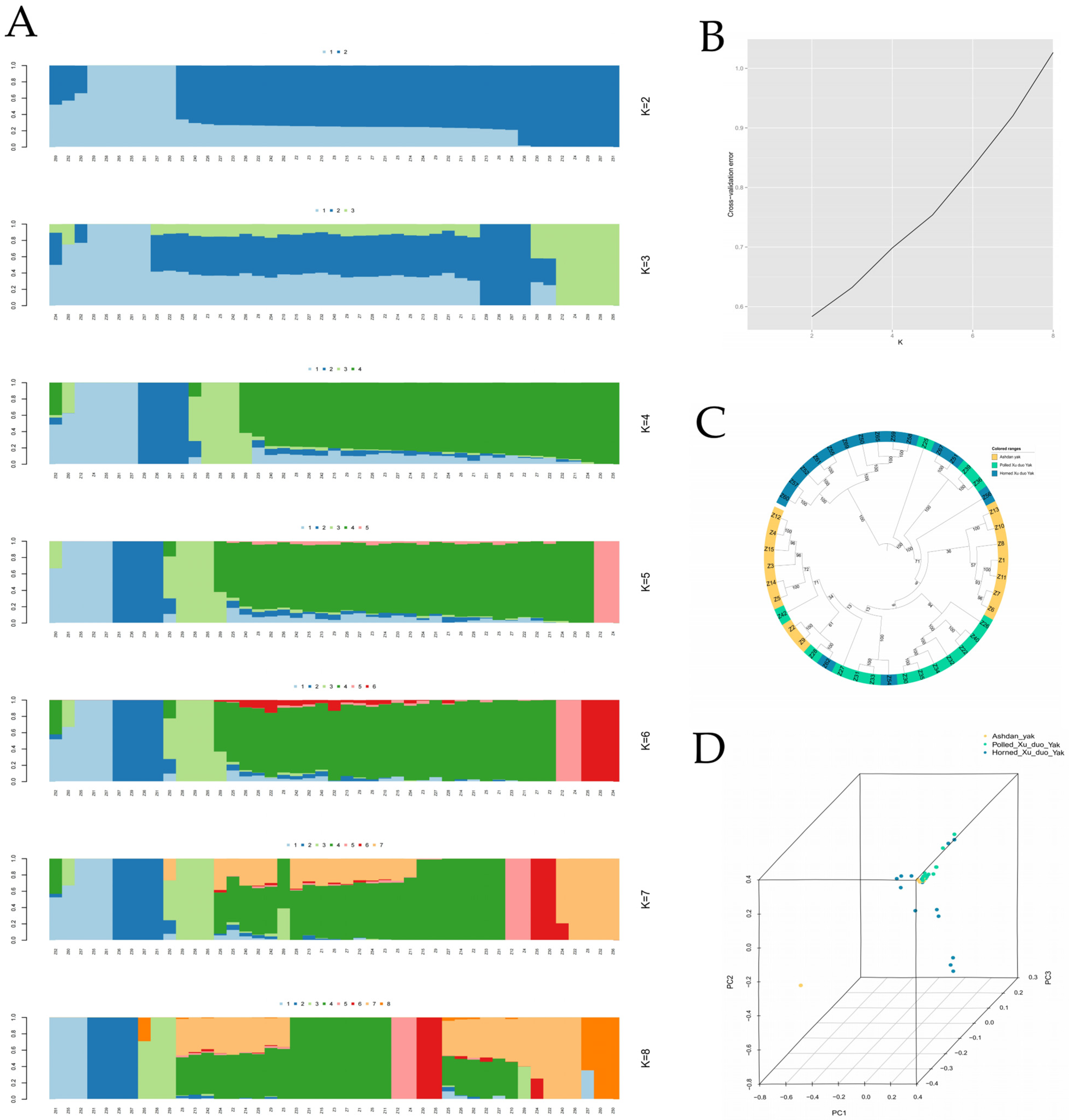 Genome-Wide Association Study and Whole-Genome Resequencing Reveal Key ...