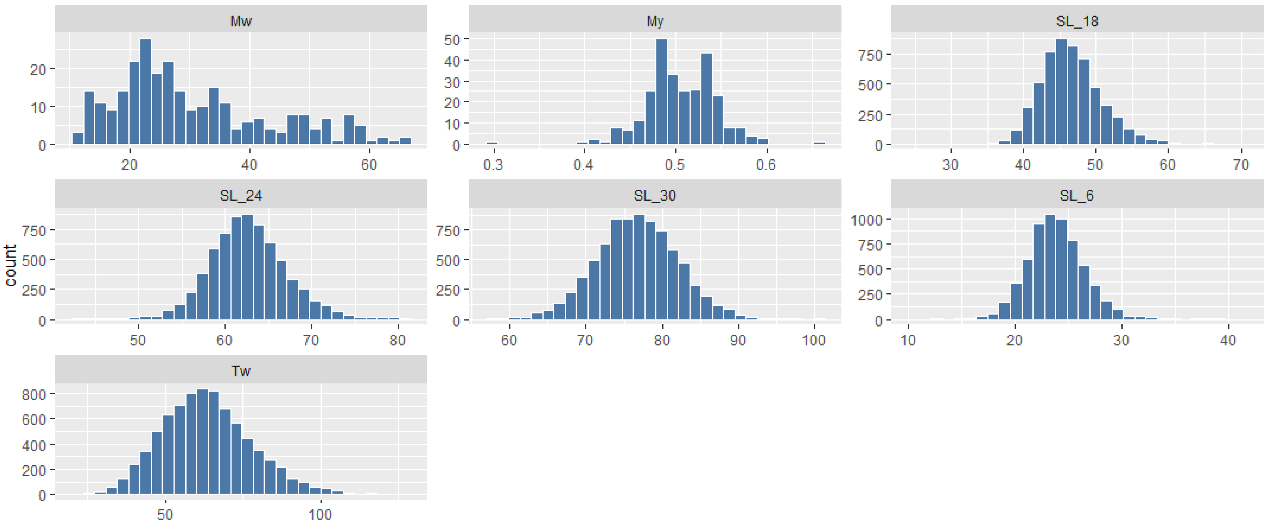 Genetic Parameter Estimates for Growth, Meat Yield and Foot Color ...