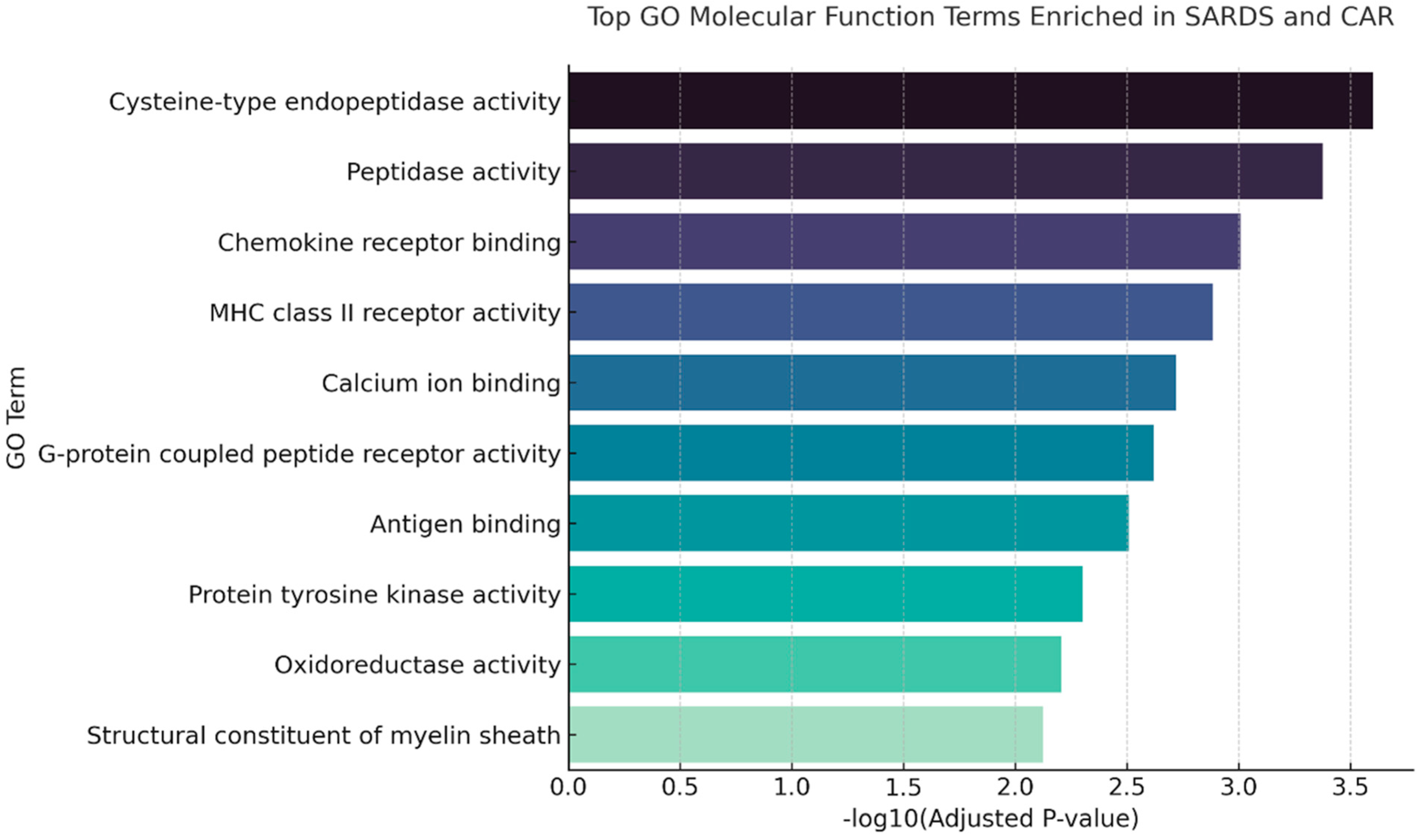 Retinal Transcriptomic Signatures in Sudden Acquired Retinal ...