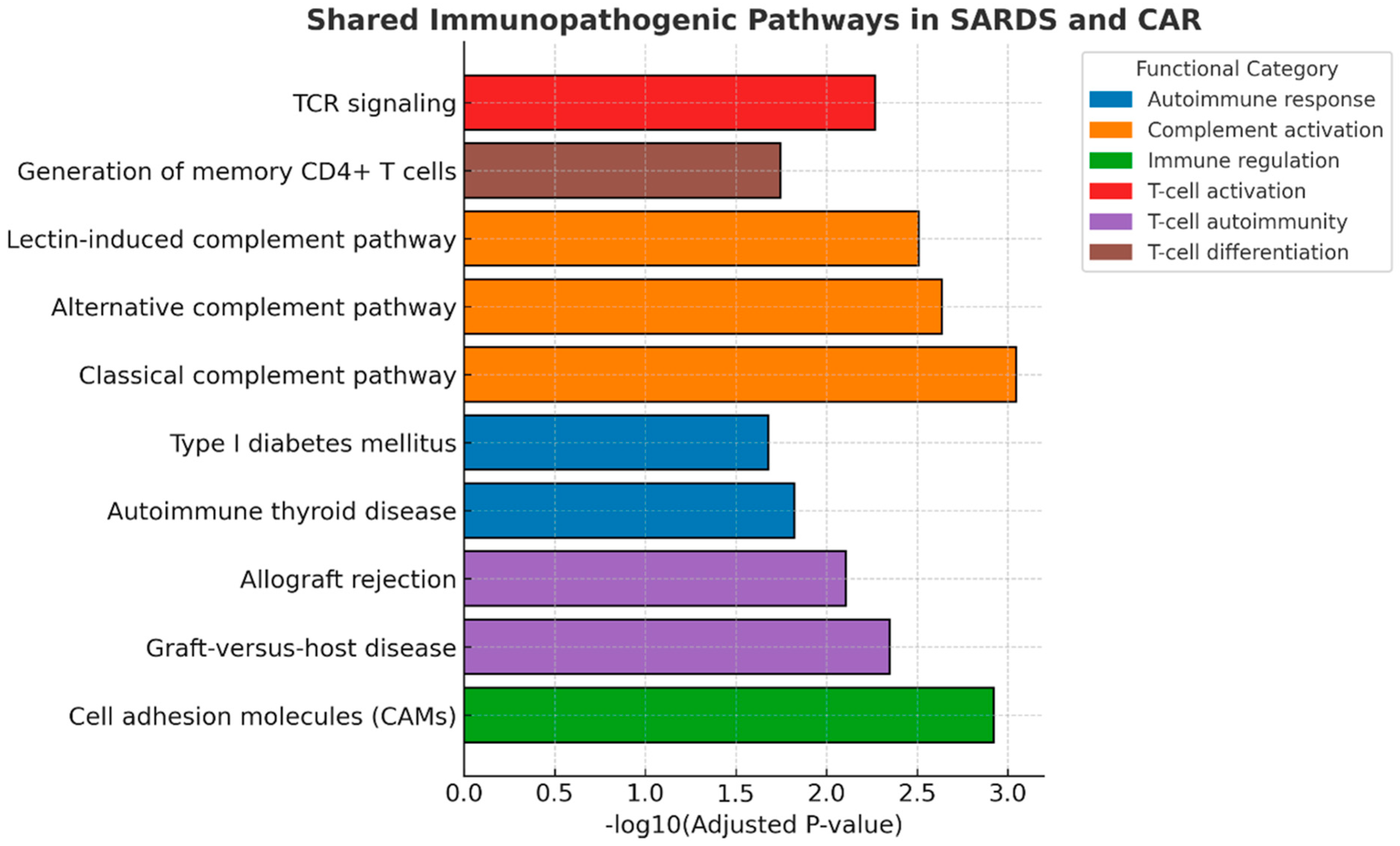Retinal Transcriptomic Signatures in Sudden Acquired Retinal ...