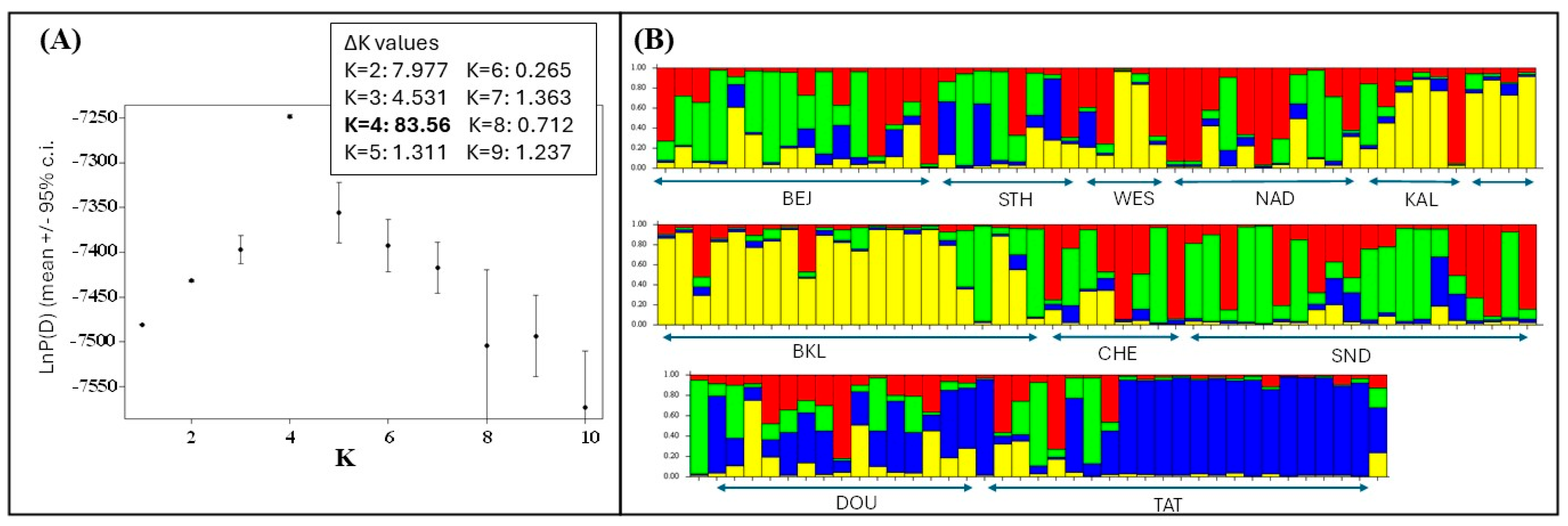 Coats of Variable Hue in Tunisian Hares (Genus Lepus): Population ...