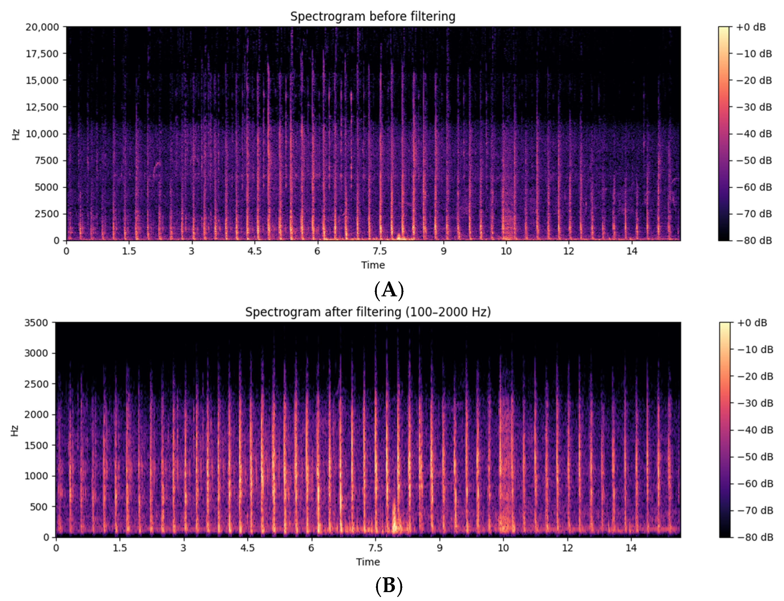 Audio-Based Characterization of Gait Parameters in Mangalarga Marchador ...