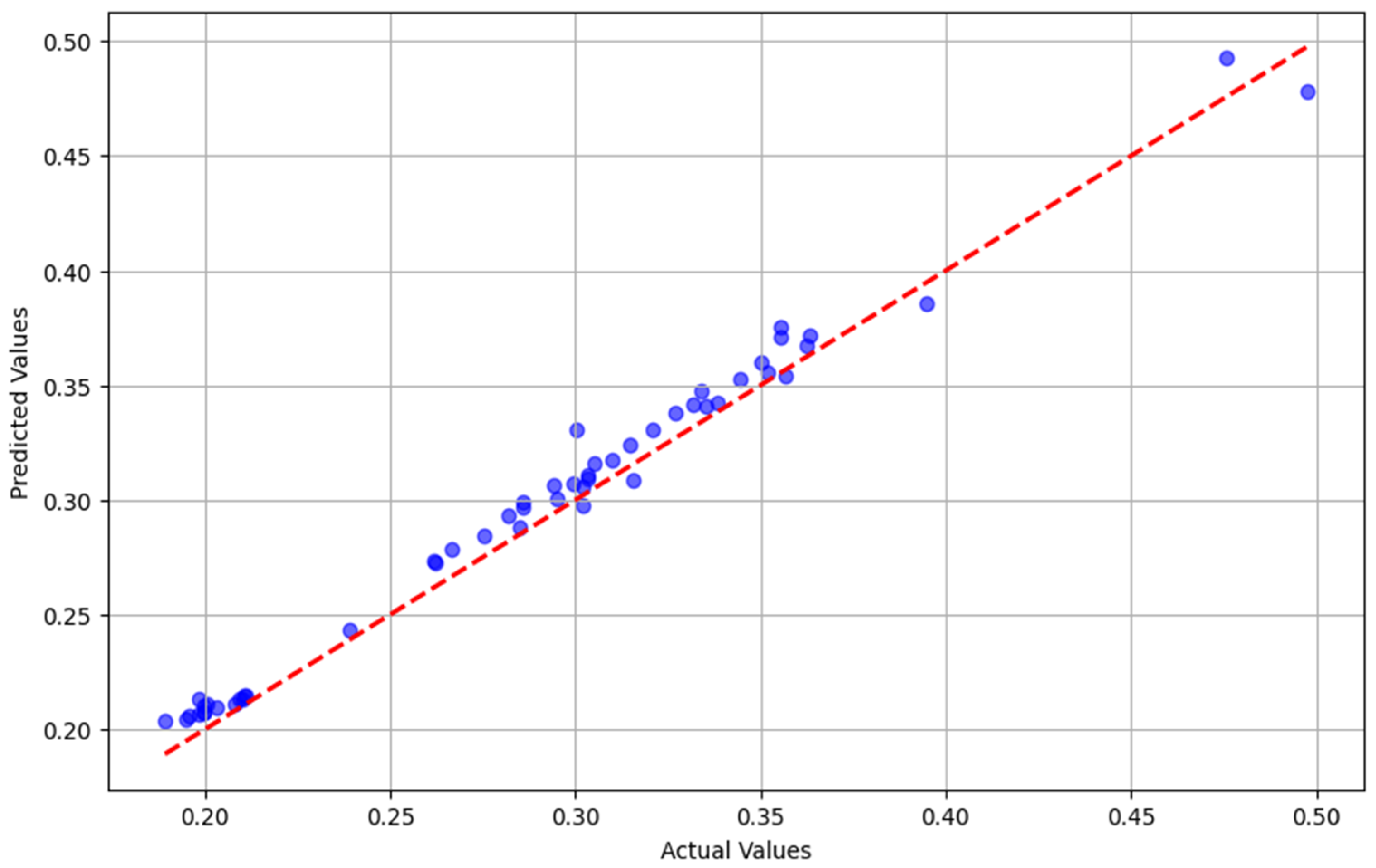 Audio-Based Characterization of Gait Parameters in Mangalarga Marchador ...