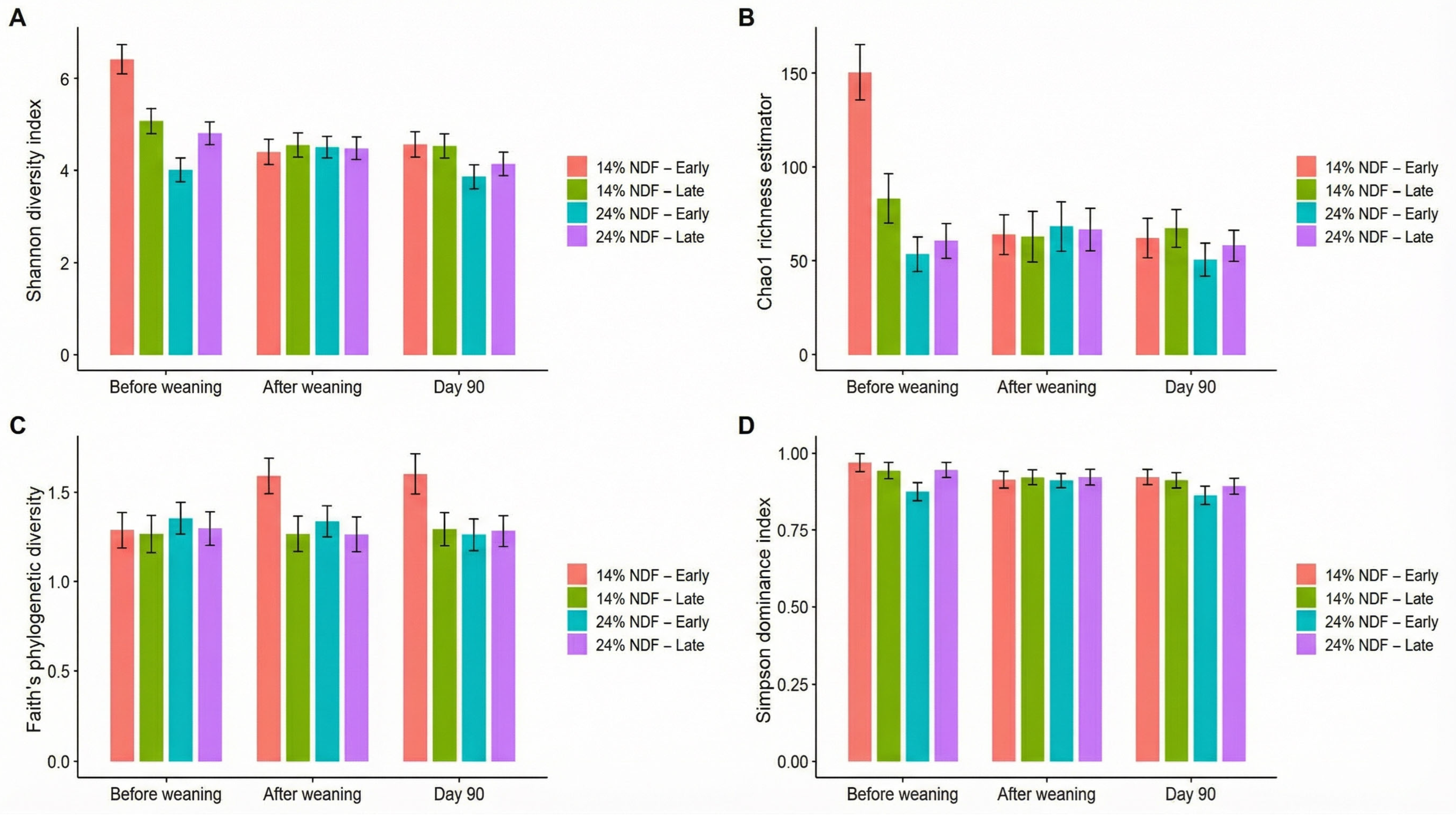 Effects of Calf Starter Neutral Detergent Fiber Levels and Weaning on ...