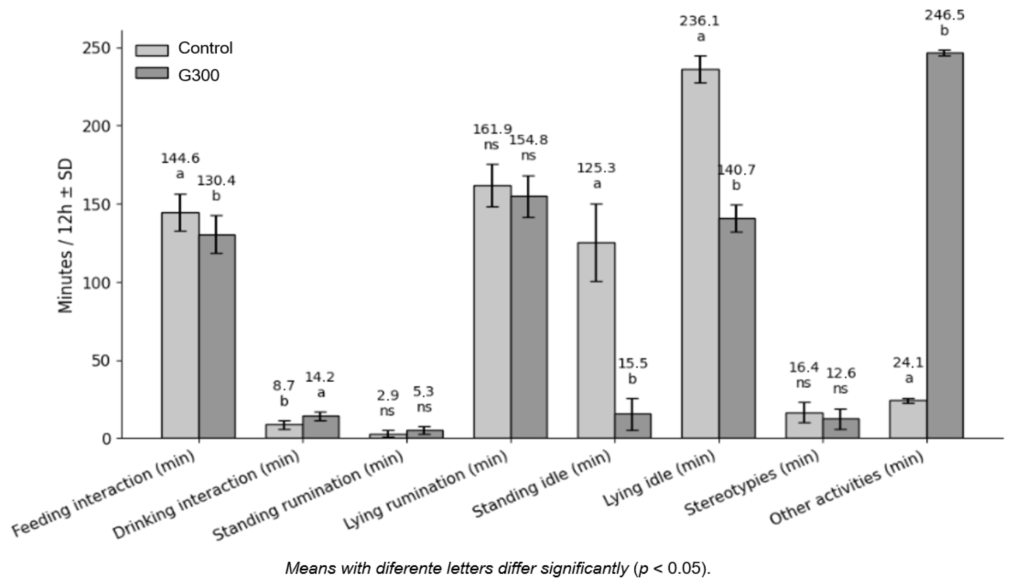 Crude Glycerin Modulates the Proteomic Profile and Epithelial ...