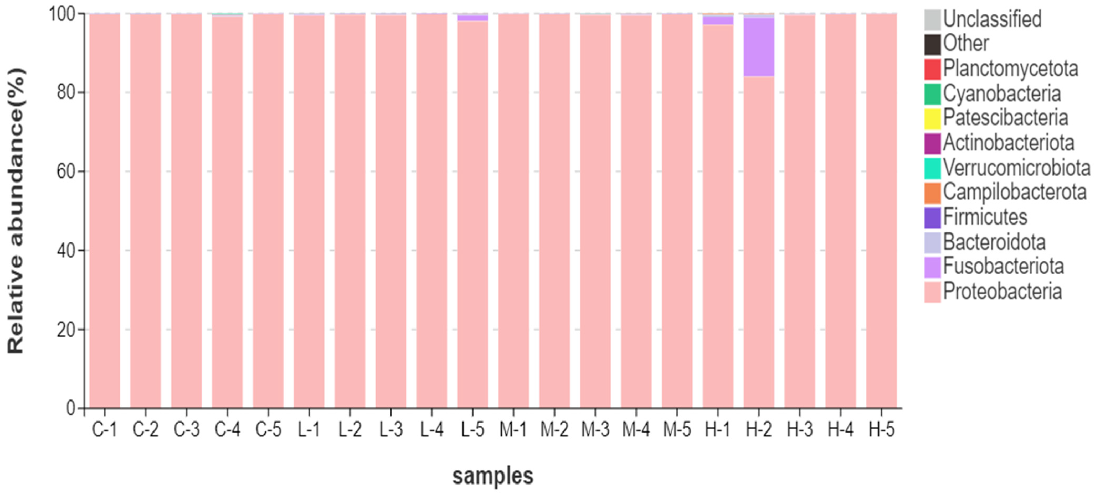 A Sea Mud Feed Matrix Shapes Short-Term Dietborne Glyphosate Exposure ...