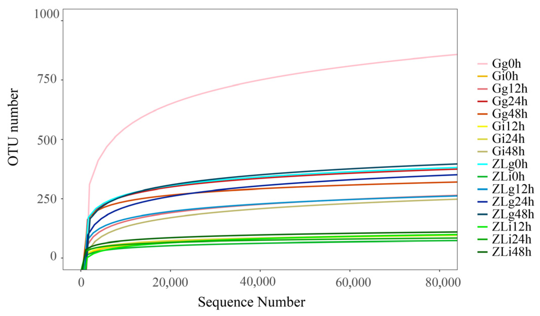 Identification of Association Between Mucus Microbiota and Gene ...