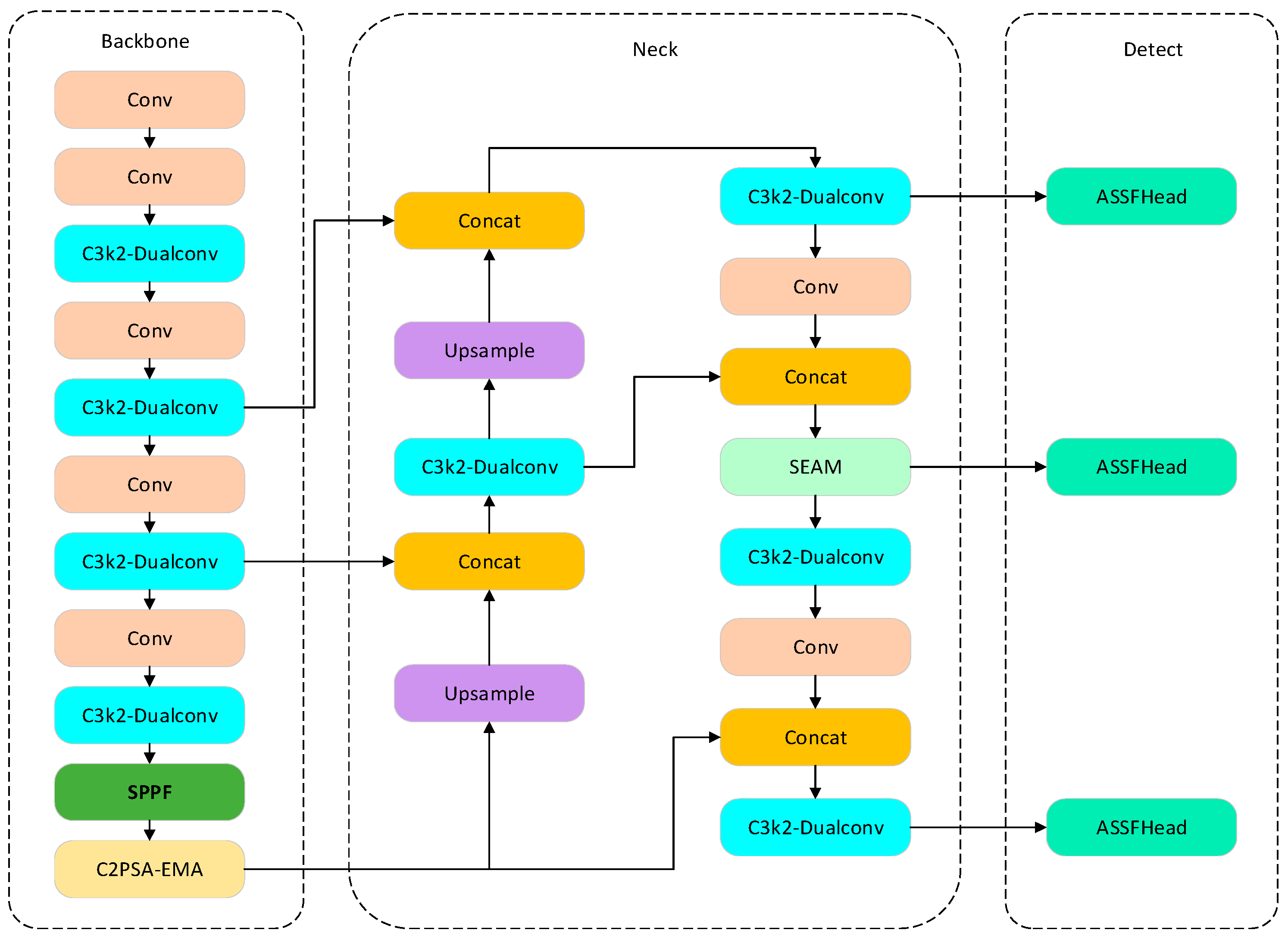 DESA-YOLO: A Growth-Stage Adaptive Pig Face Recognition Algorithm Based ...