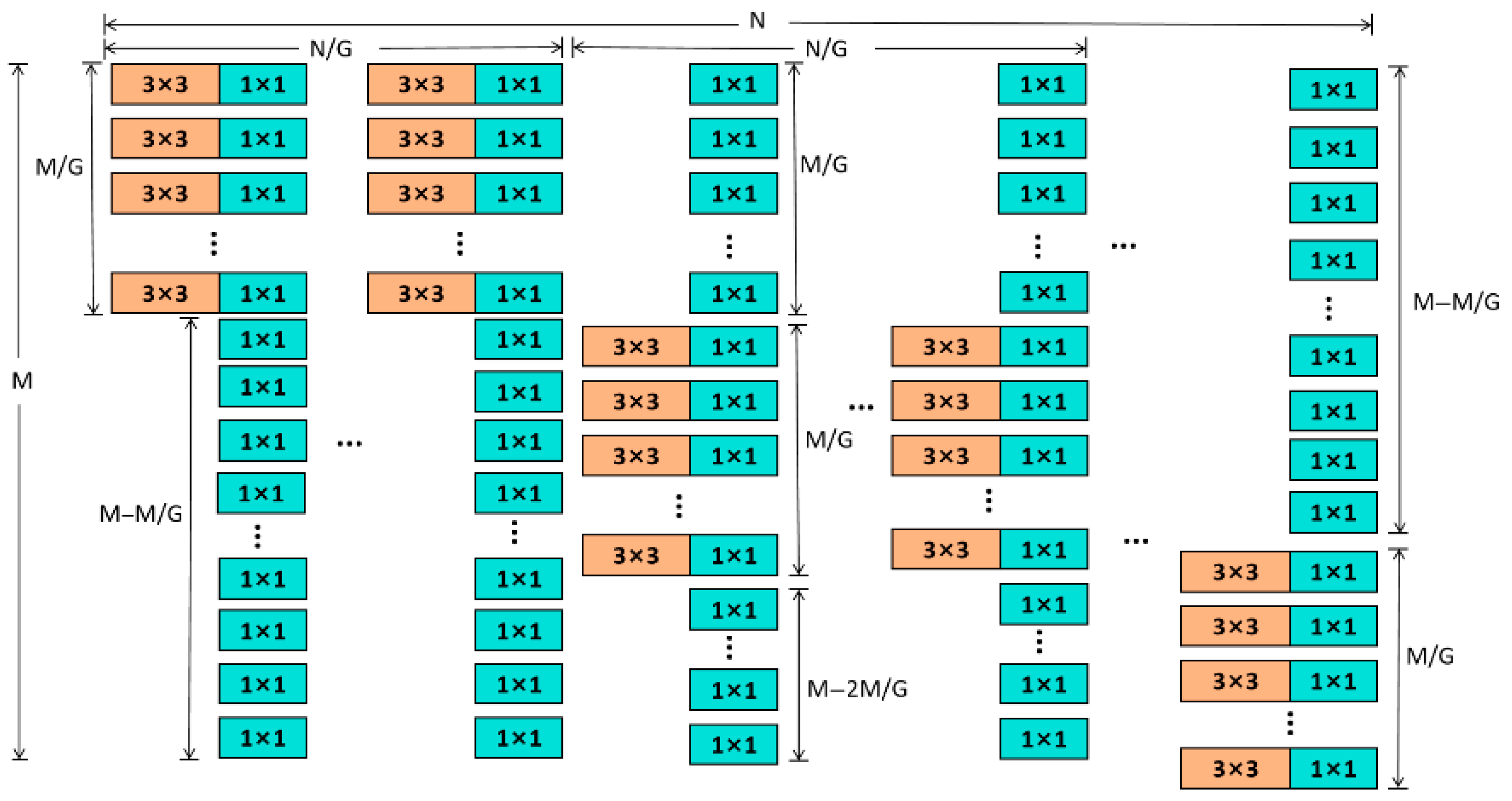 DESA-YOLO: A Growth-Stage Adaptive Pig Face Recognition Algorithm Based ...