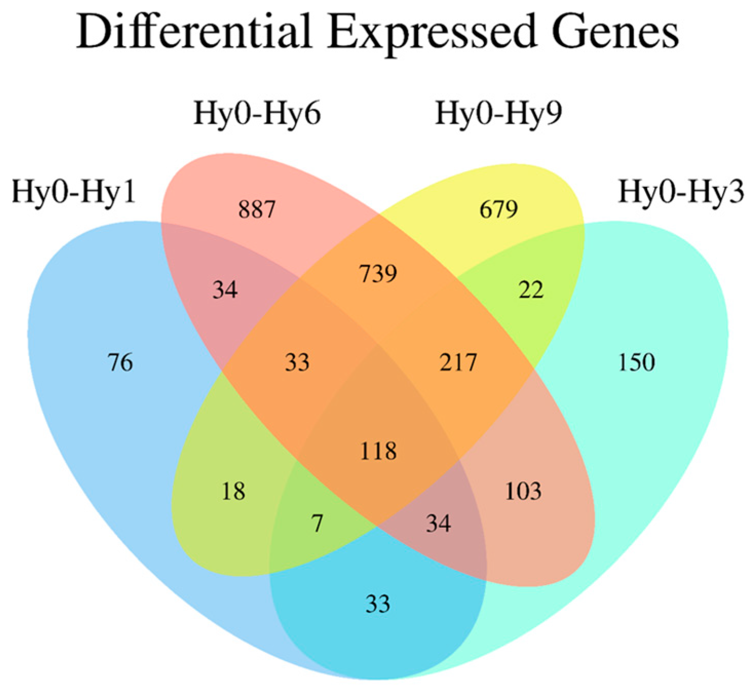 Liver Transcriptome Analysis Revealed the Physiological Response ...
