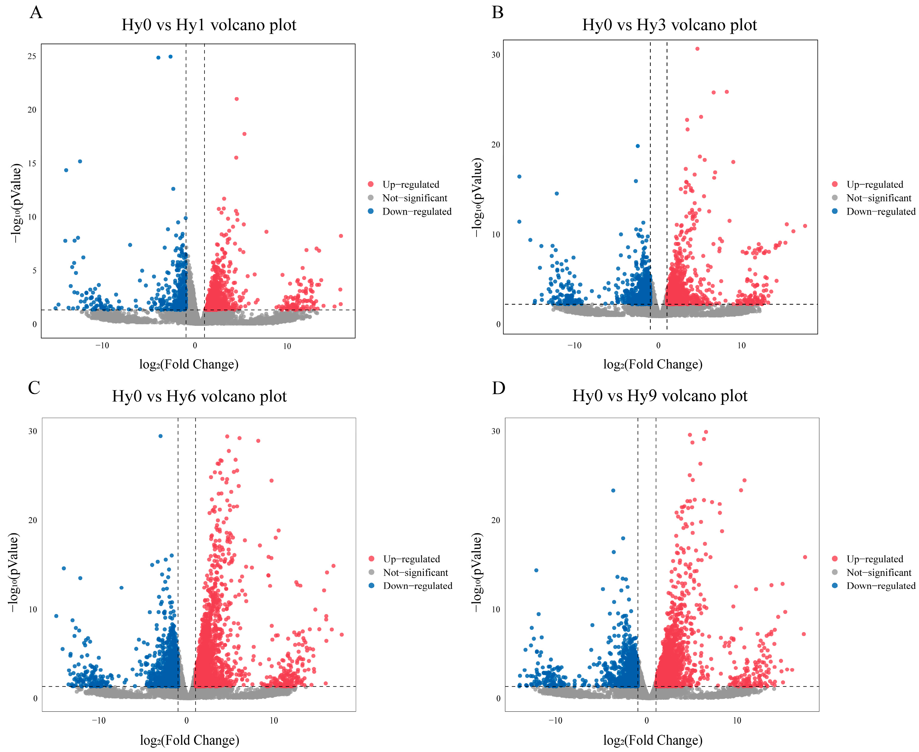 Liver Transcriptome Analysis Revealed the Physiological Response ...