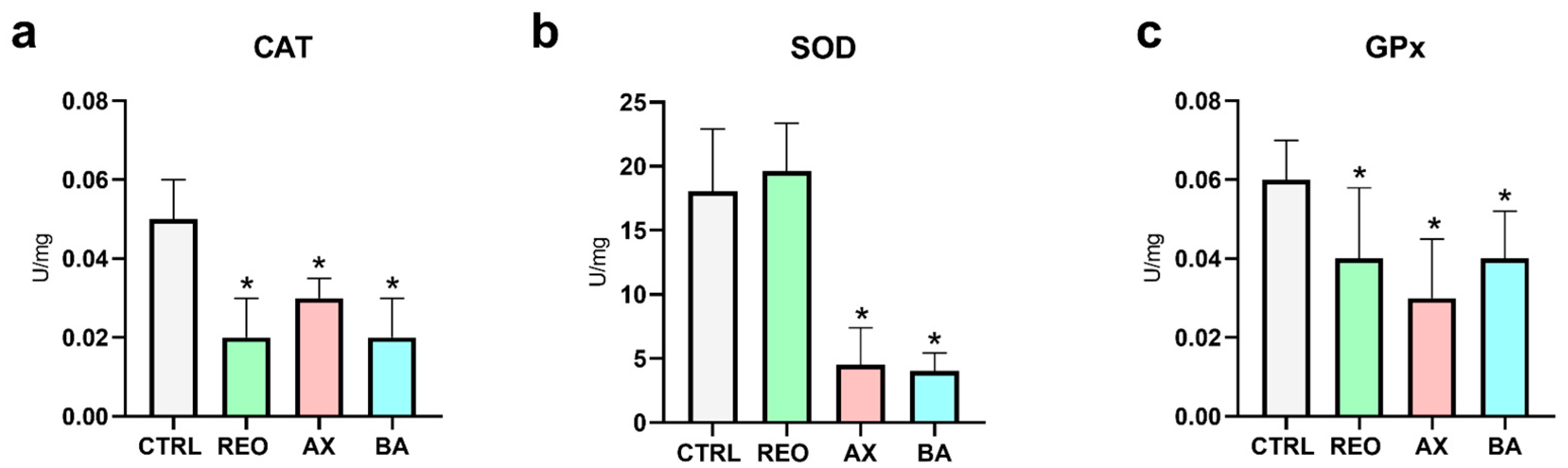 Microencapsulated Functional Additives in Commercial Diets: Effects on ...