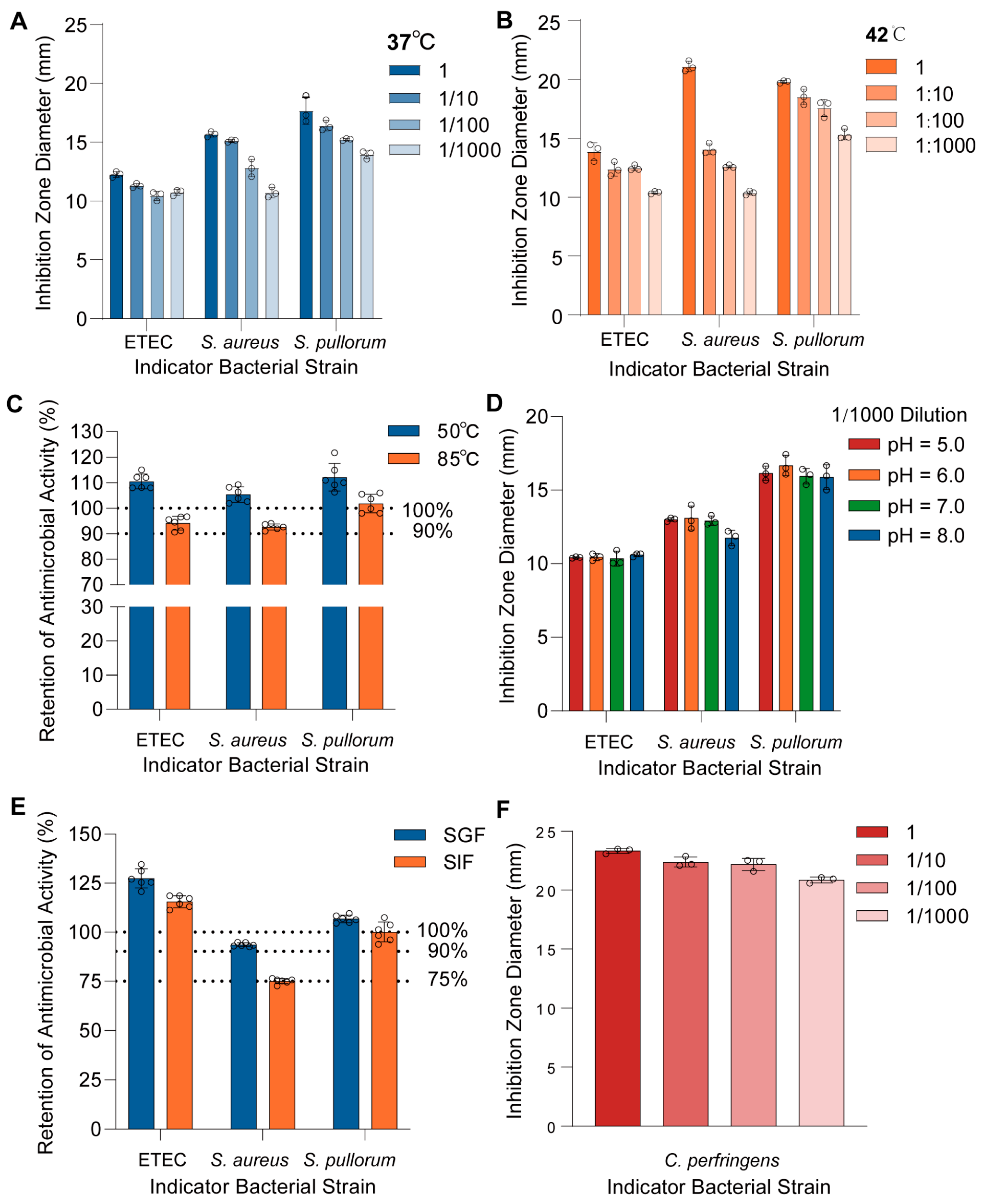 Characterization of Bacillus velezensis DY201: Antimicrobial Mechanisms ...