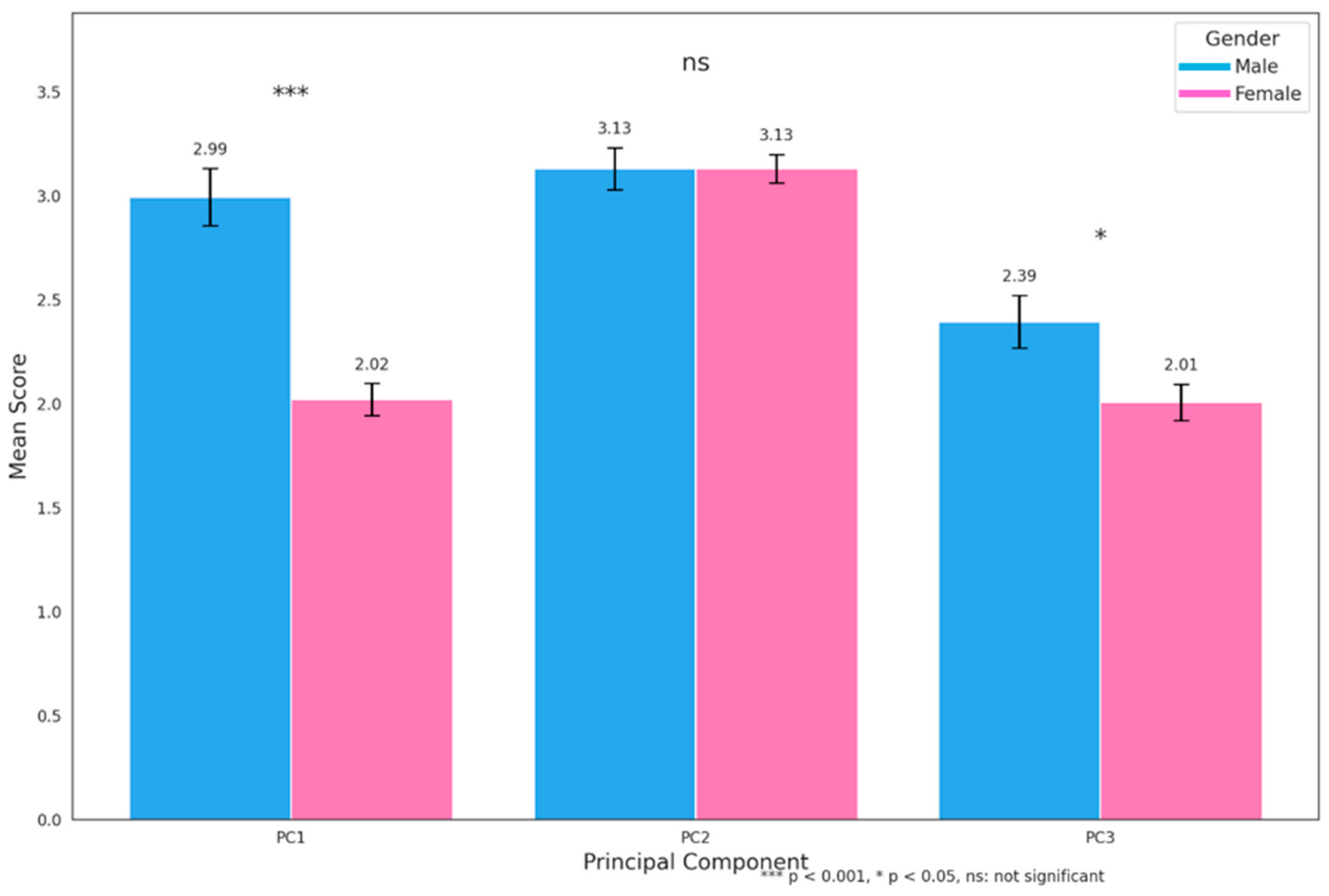 From Beauty to Protection: How Phenotypic Traits Influence Conservation ...