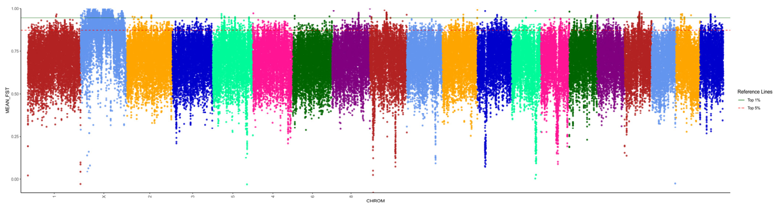 Whole-Genome Resequencing Reveals Deep Genomic Differentiation and ...