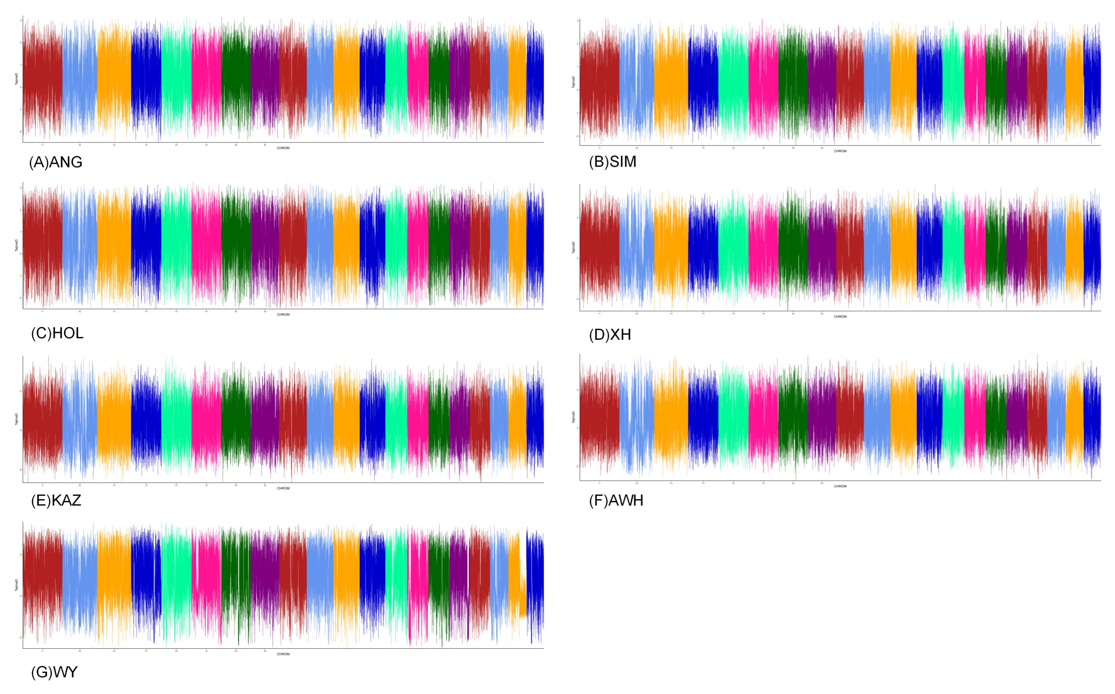 Whole-Genome Resequencing Reveals Deep Genomic Differentiation and ...
