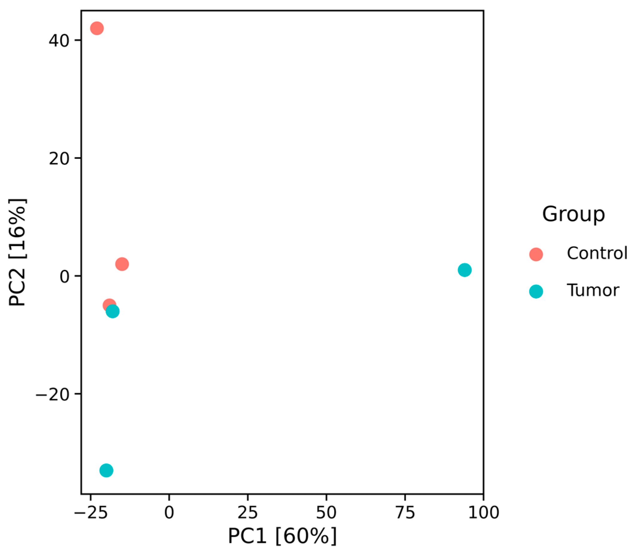 Transcriptomic Profiling of Canine Testicular Leydig Cell Tumors ...