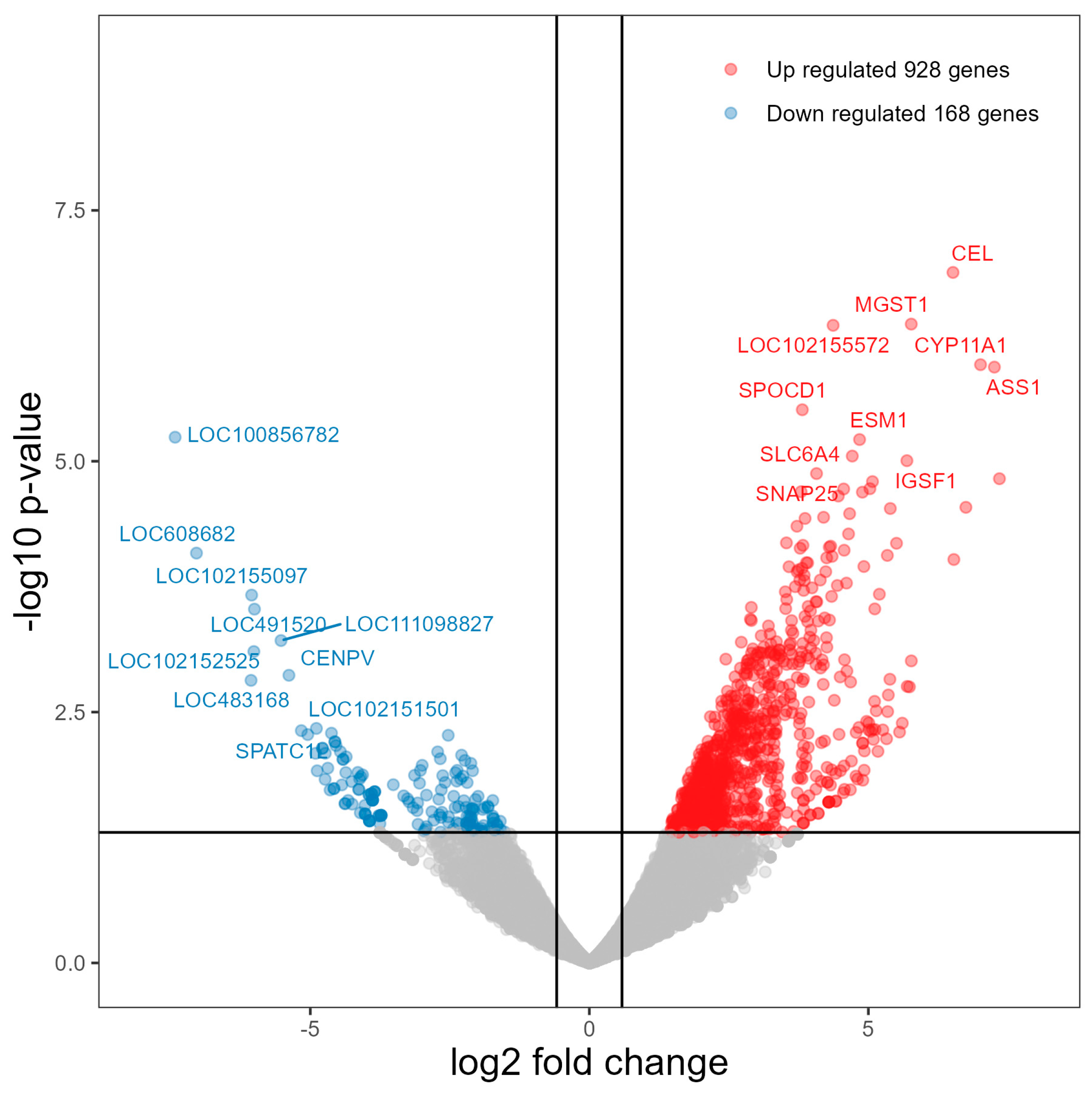 Transcriptomic Profiling of Canine Testicular Leydig Cell Tumors ...