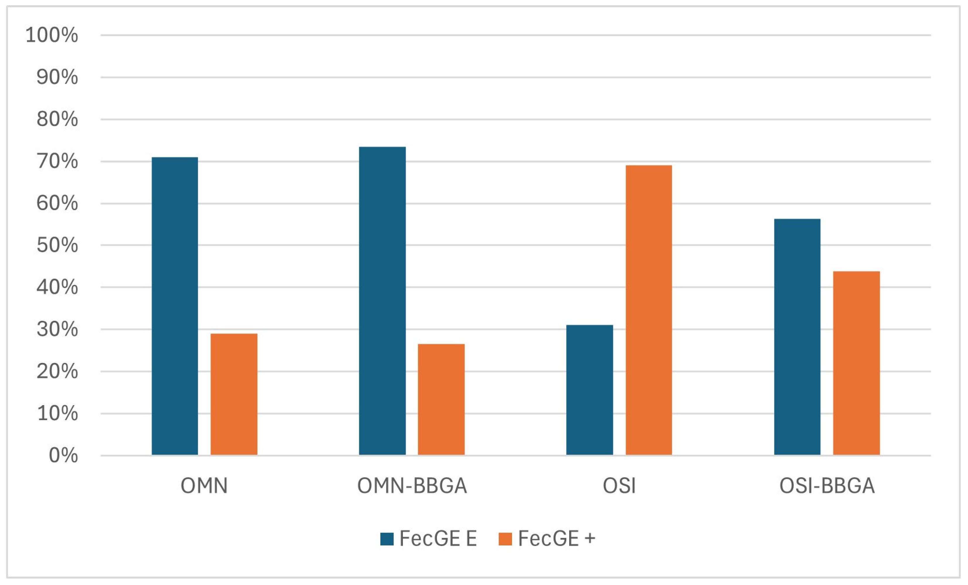 Assessment of a Reduced SNP Panel Targeting Prolificacy and Coat Color ...